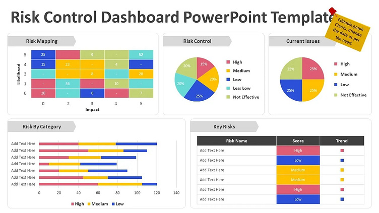 Risk Control Dashboard PowerPoint Template by Kridha Graphics on Dribbble