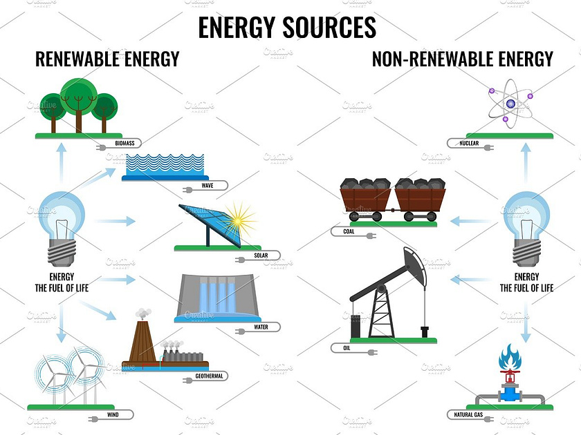 Renewable And Non renewable Energy Sources Poster On White By Igor renewable-and-non-renewable-energy-sources-poster-on-white-by-igor