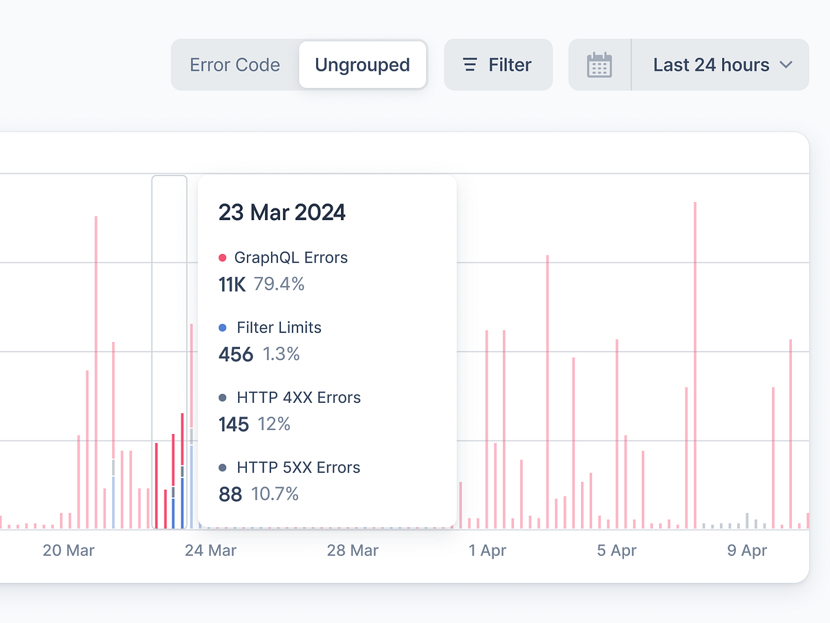 Errors Chart - Hover Popover by usrnk1 on Dribbble