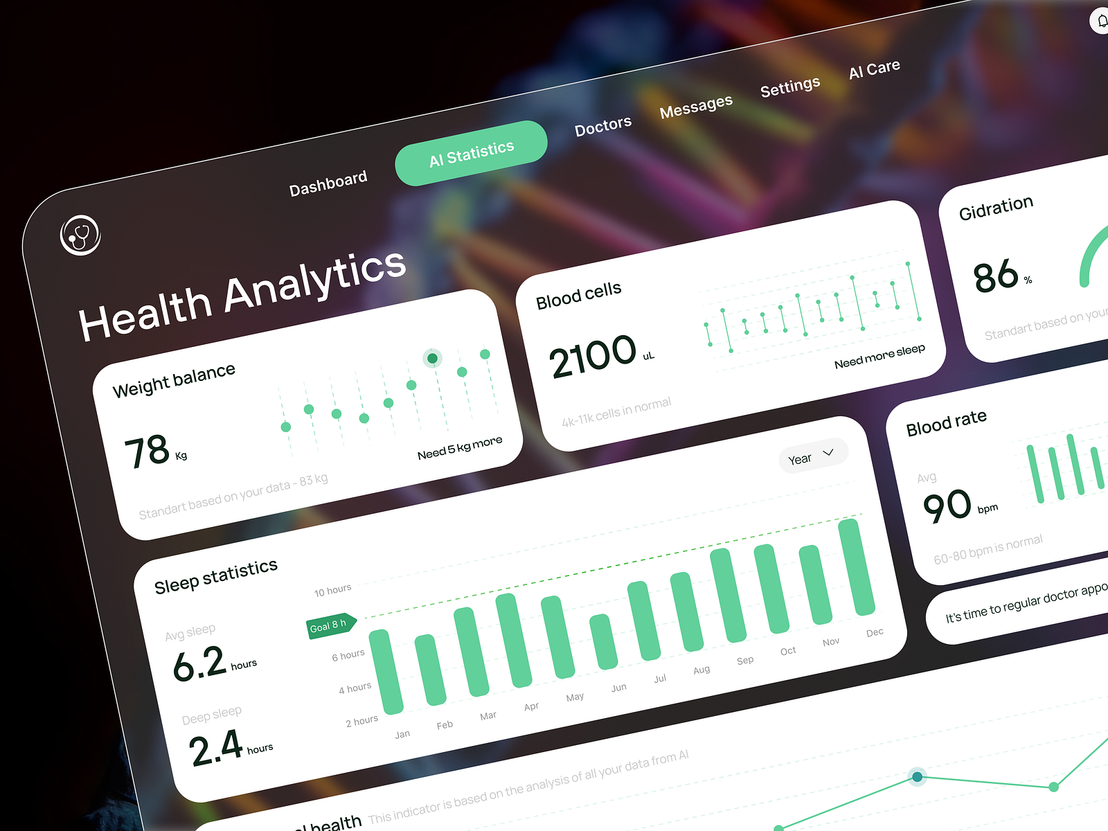 Your HealthAI® – Analytics Dashboard I UI/UX Healthcare Design by ...