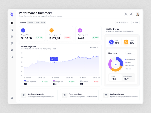 Dashboard designs, themes, templates and downloadable graphic elements ...