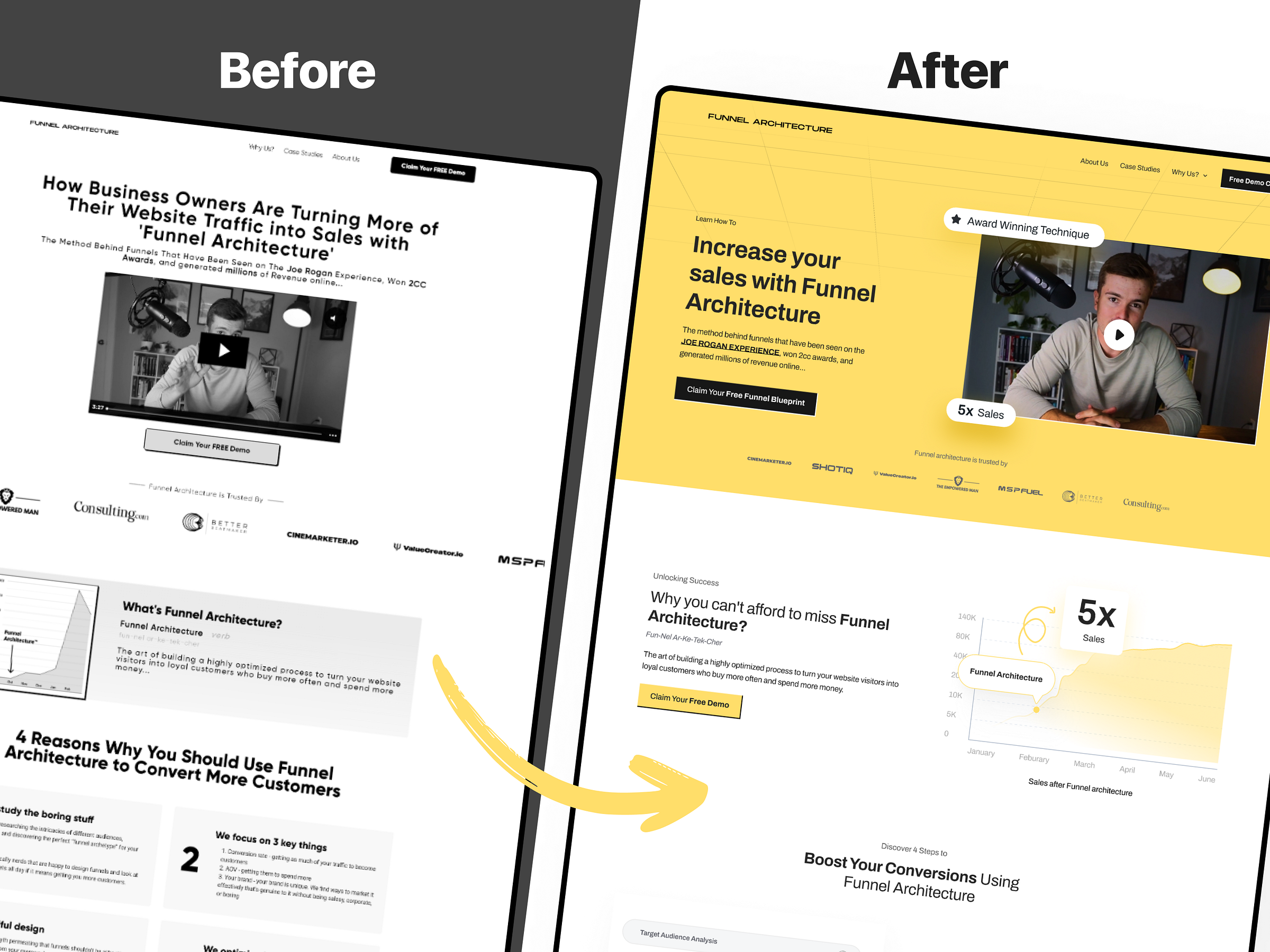 Funnel Architecture - UX Improvement by Bilal Ahmed on Dribbble
