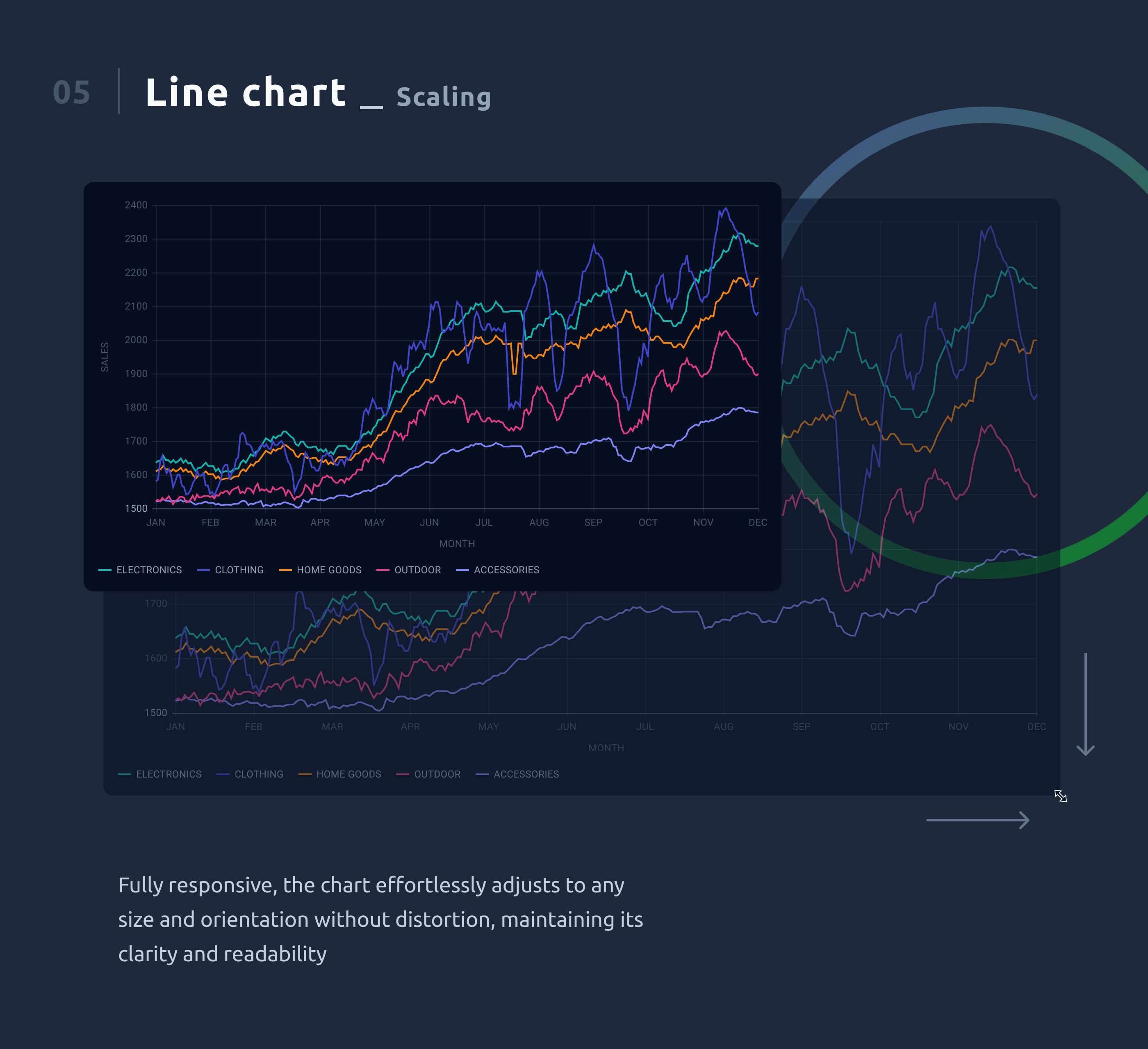 Line chart UI component by Artur Trifonov on Dribbble