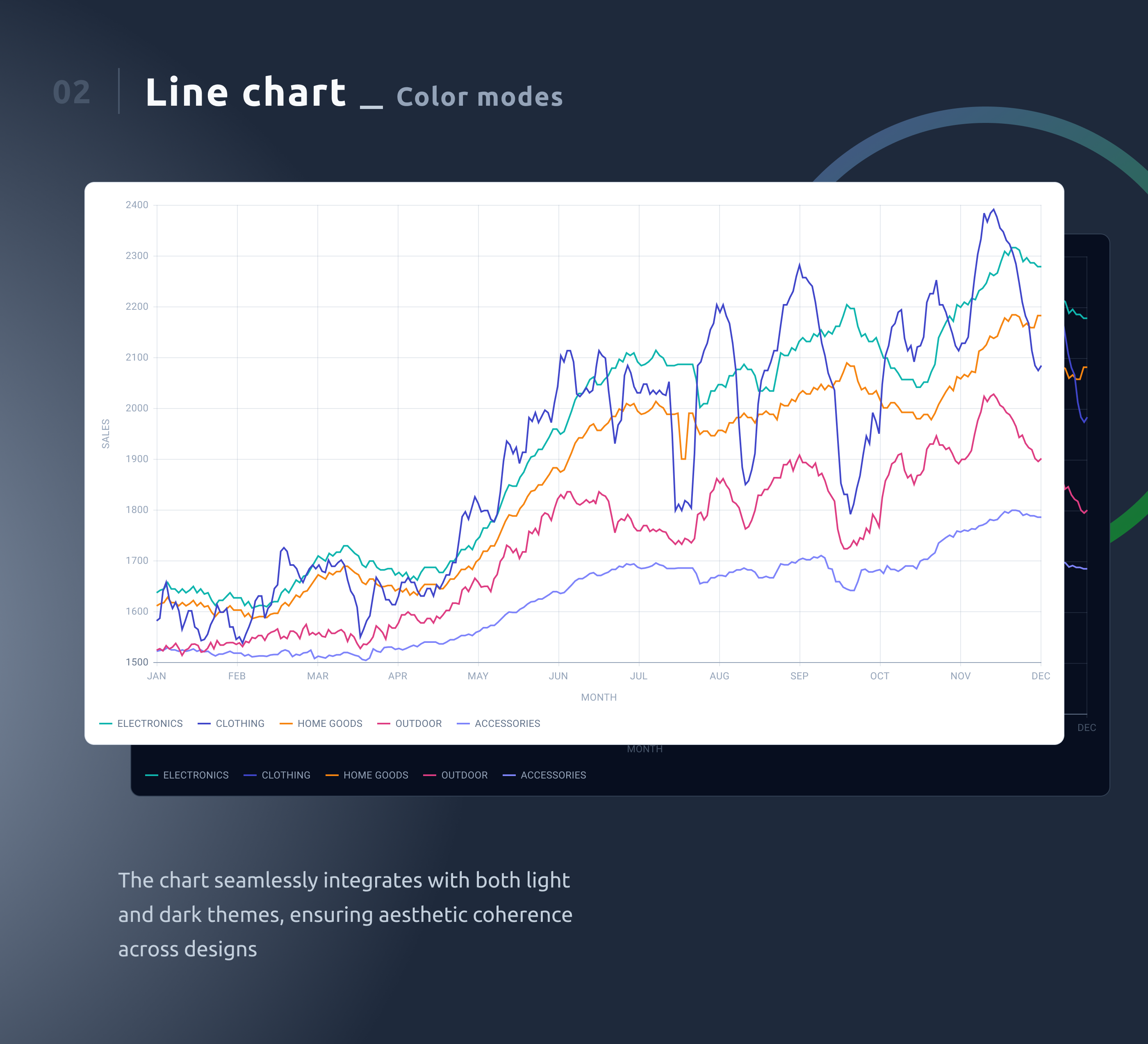 Line chart UI component by Artur Trifonov on Dribbble