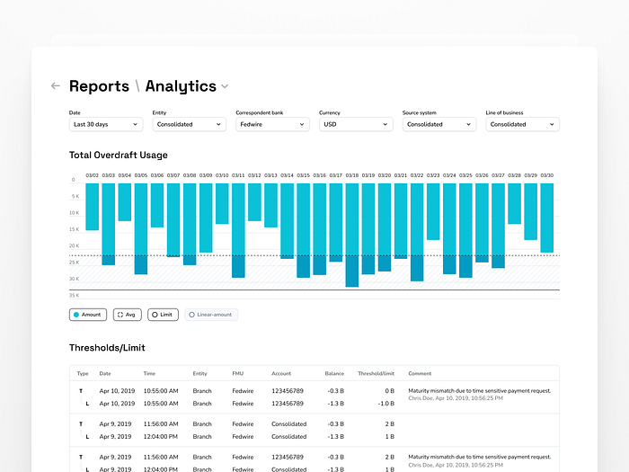 Browse thousands of Report images for design inspiration | Dribbble