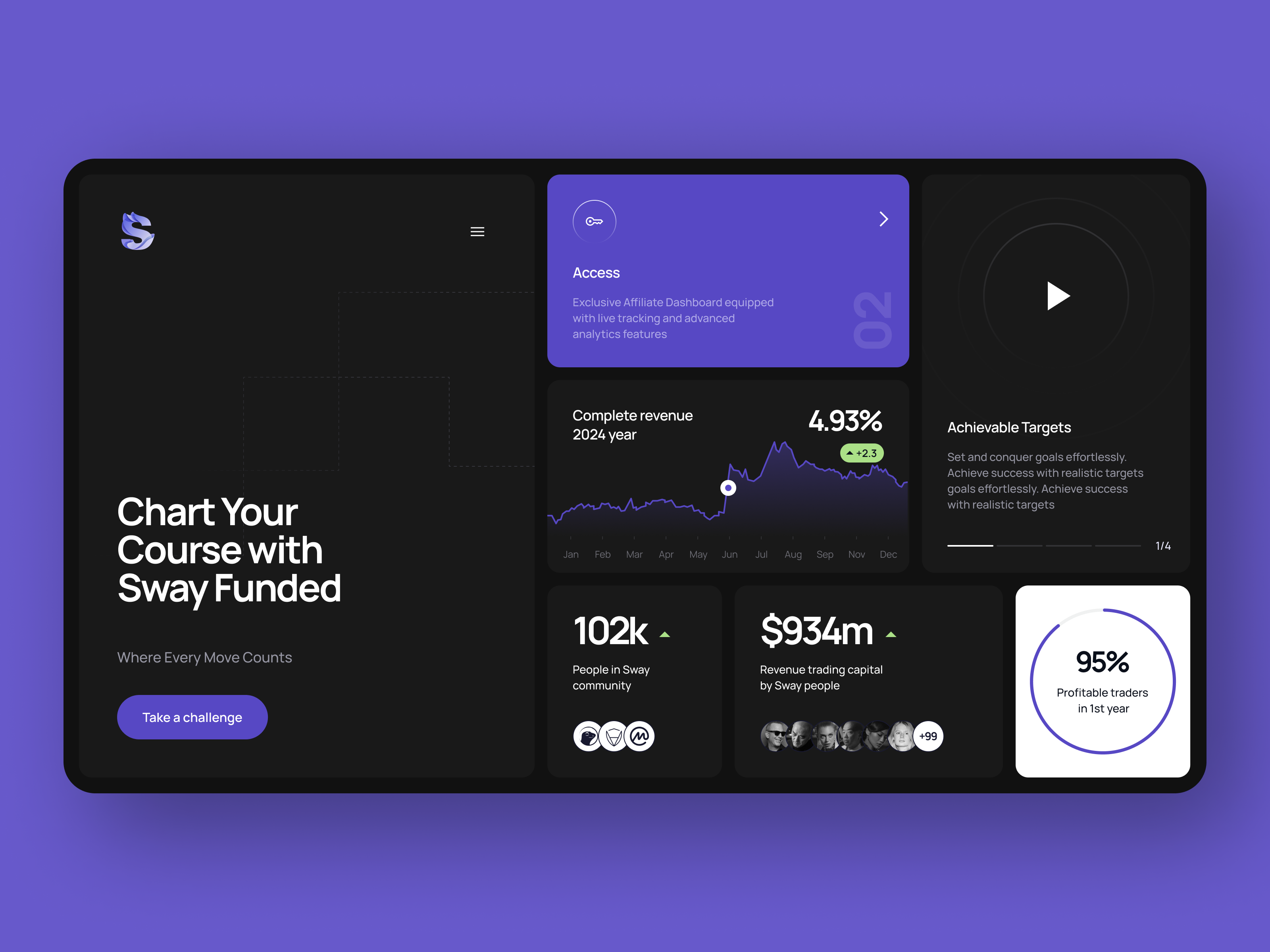 Bento style UI concepts by vino_costa for Roobinium on Dribbble