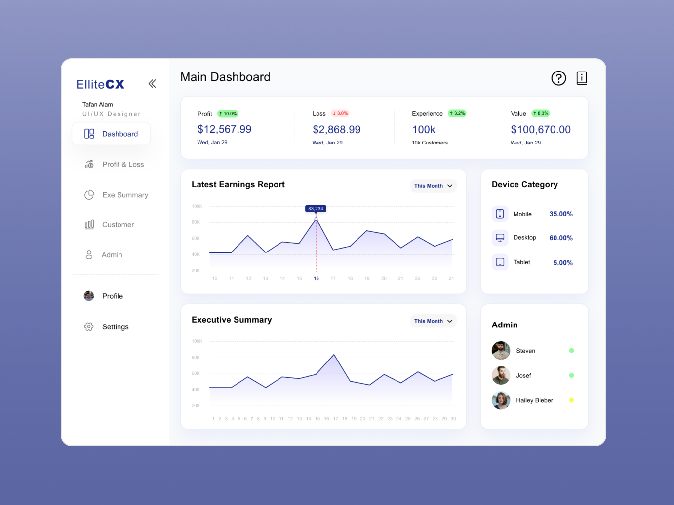 Dashboard Web/App Design by Tafan alam on Dribbble