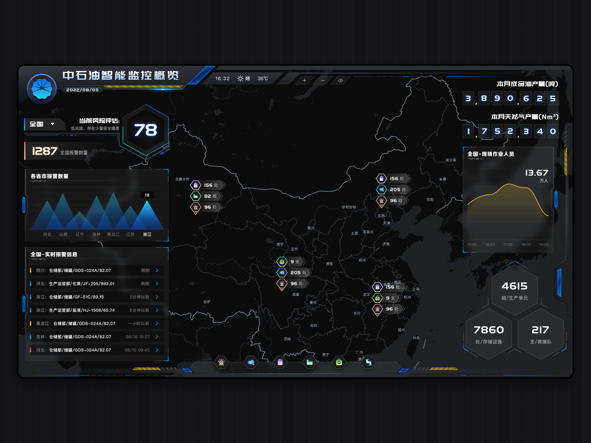 A visual large screen by ZT on Dribbble