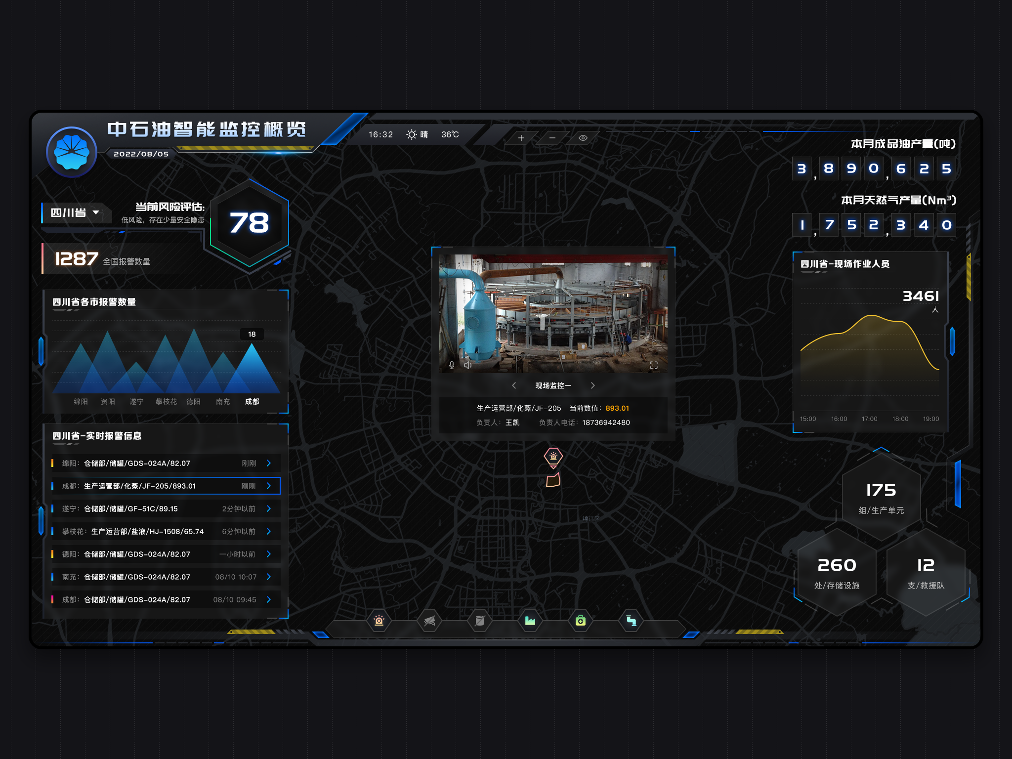 A visual large screen by ZT on Dribbble