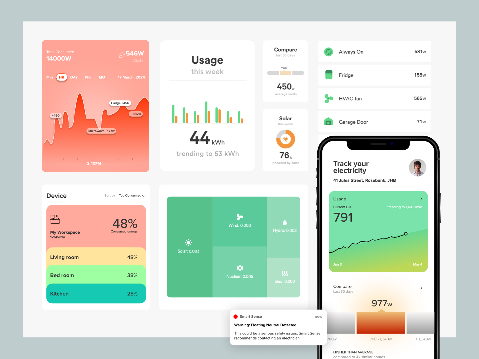 AI - Energy Monitor App by Gaurav Kashyap on Dribbble