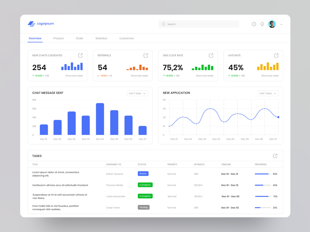 Task Management Dashboard by Nguyen Hung on Dribbble