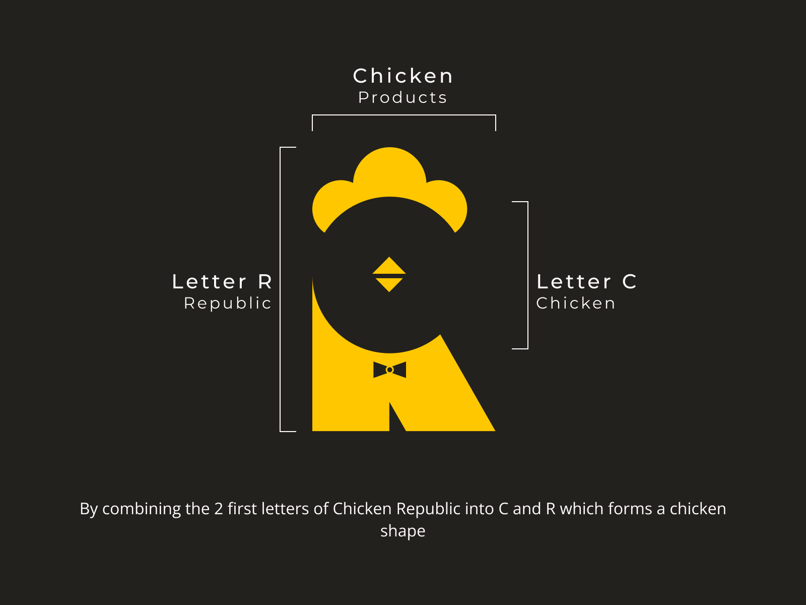 Republic Of Chicken Logo