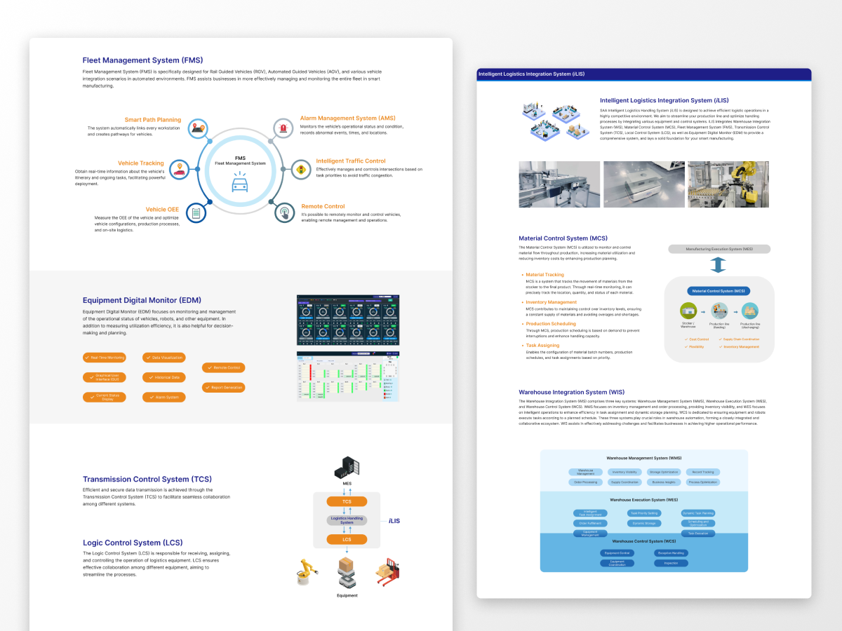 Web Design Product Page Modular Control System by Jessie on Dribbble