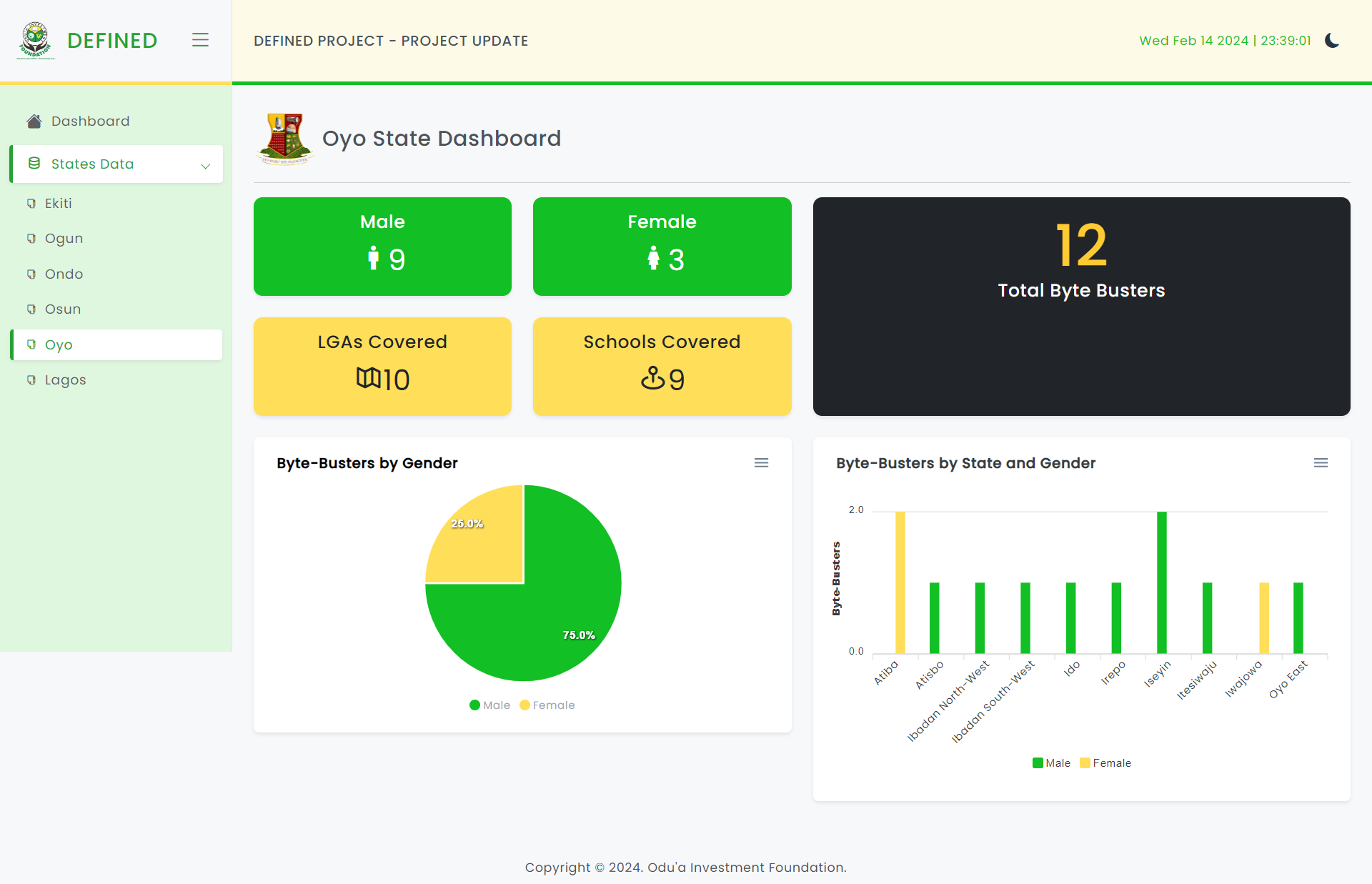 Project Monitoring Web Application for the Byte-Busters by Temilorun Okediji on Dribbble