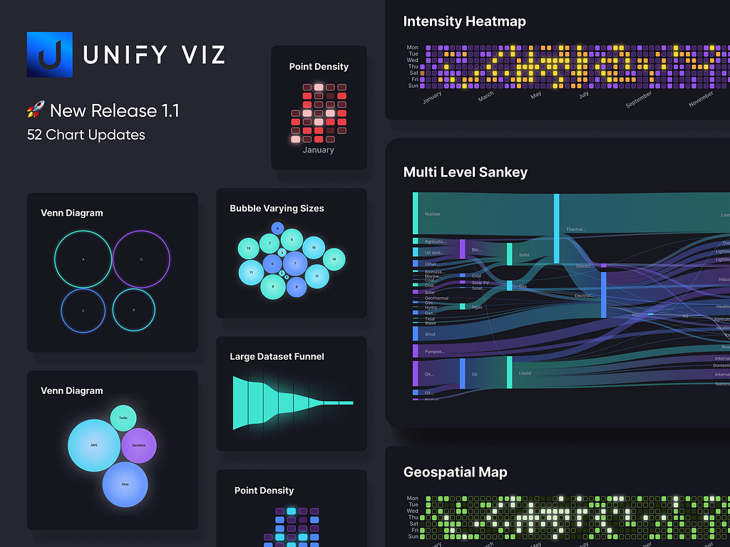 Unify Viz - 300+ Premium Figma and React Charts by Kyle Chaplin on Dribbble