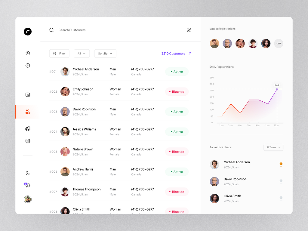 User Management Dashboard by Armanize for Reverb on Dribbble