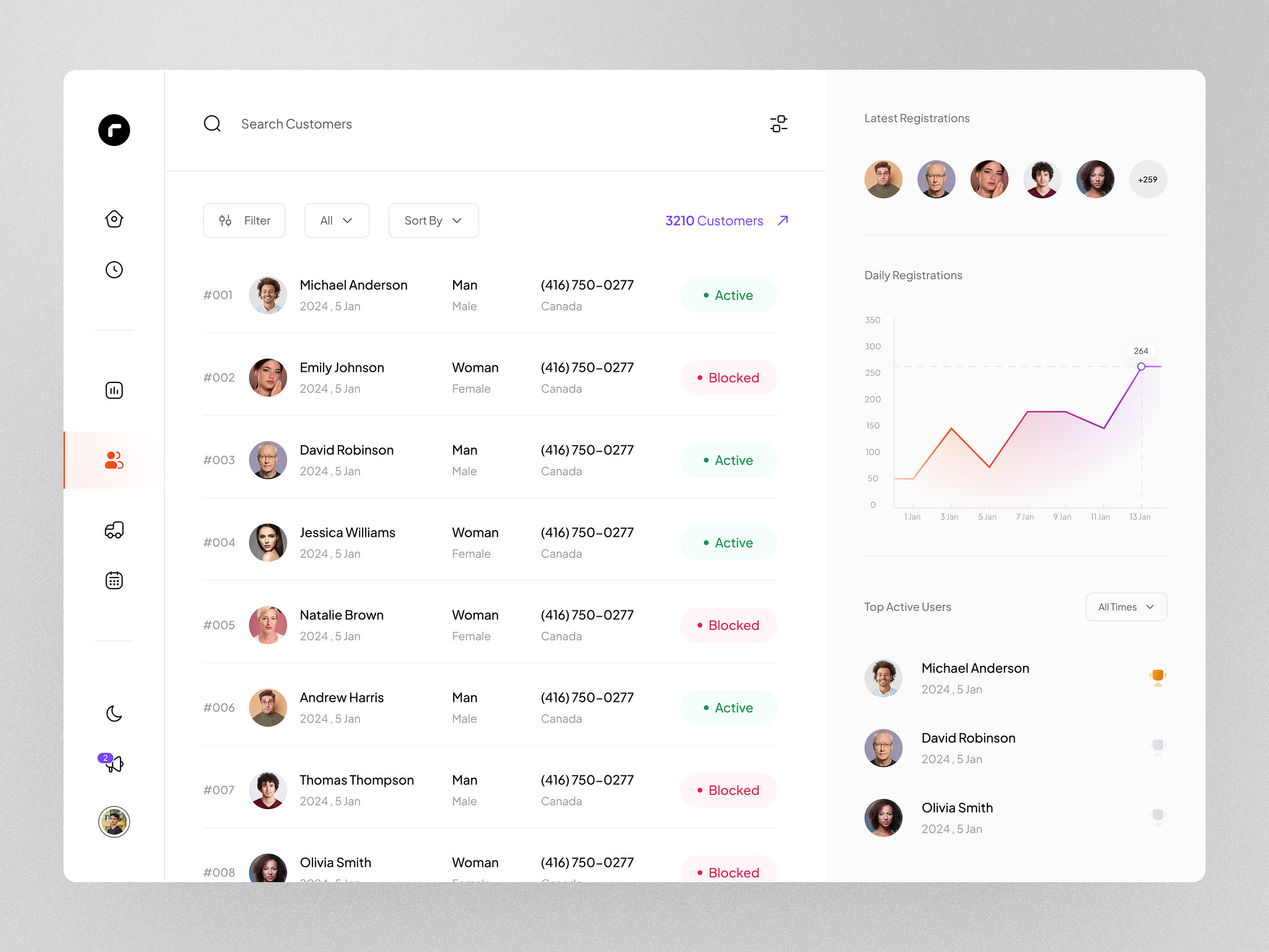 User Management Dashboard by Armanize for Reverb on Dribbble