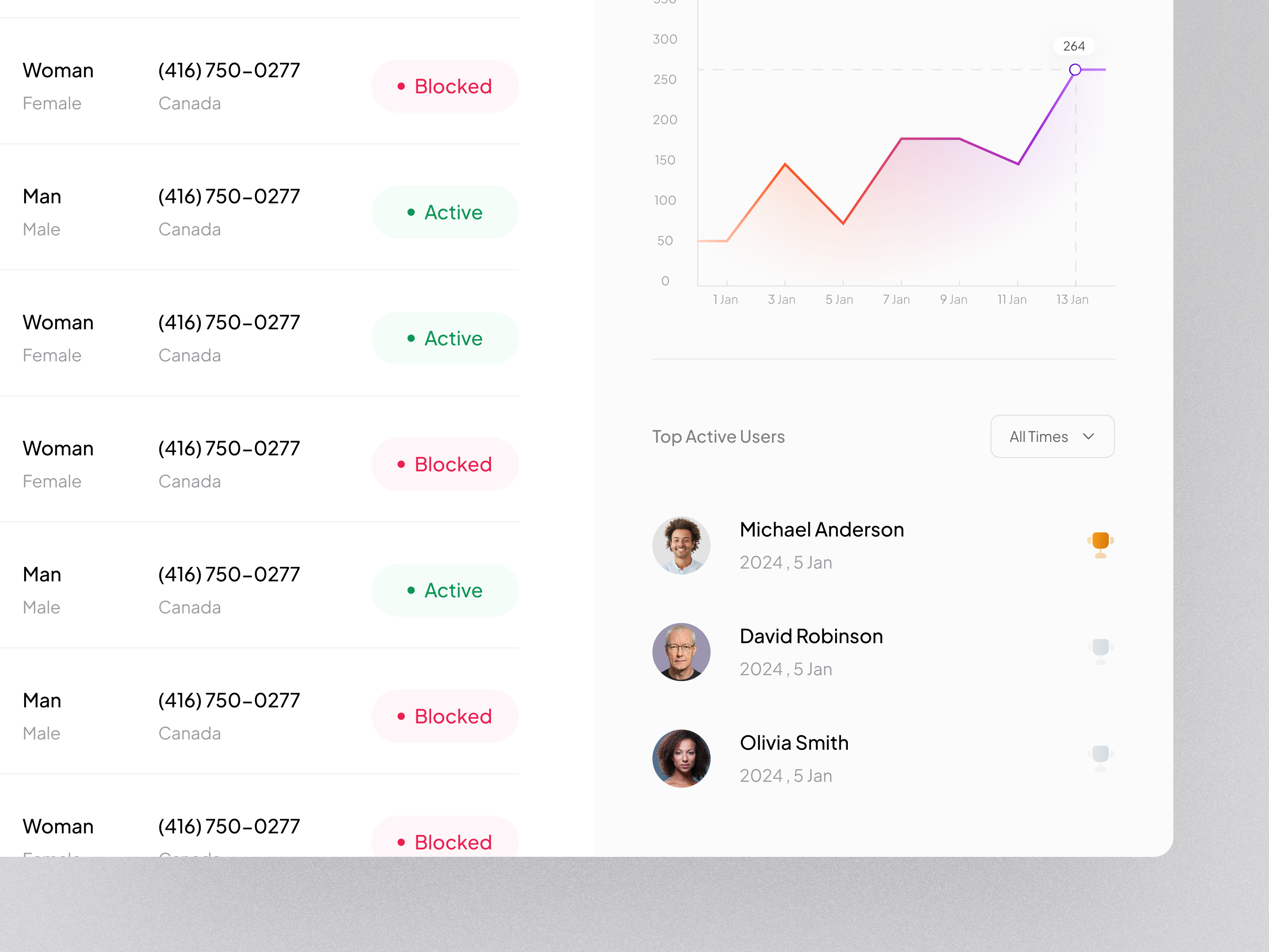 User Management Dashboard by Armanize for Reverb on Dribbble