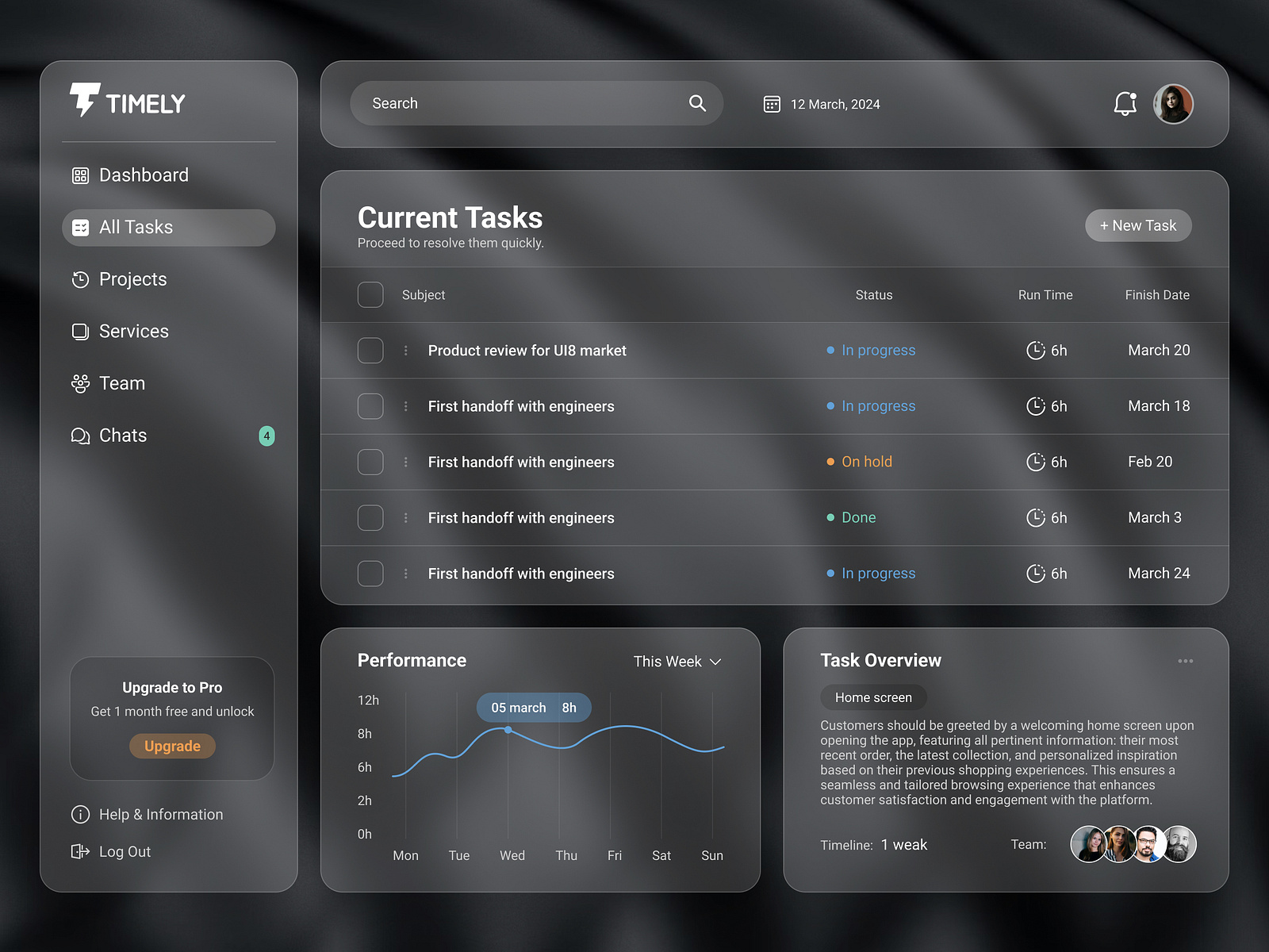 Task Management Dashboard by maryam hassannia on Dribbble