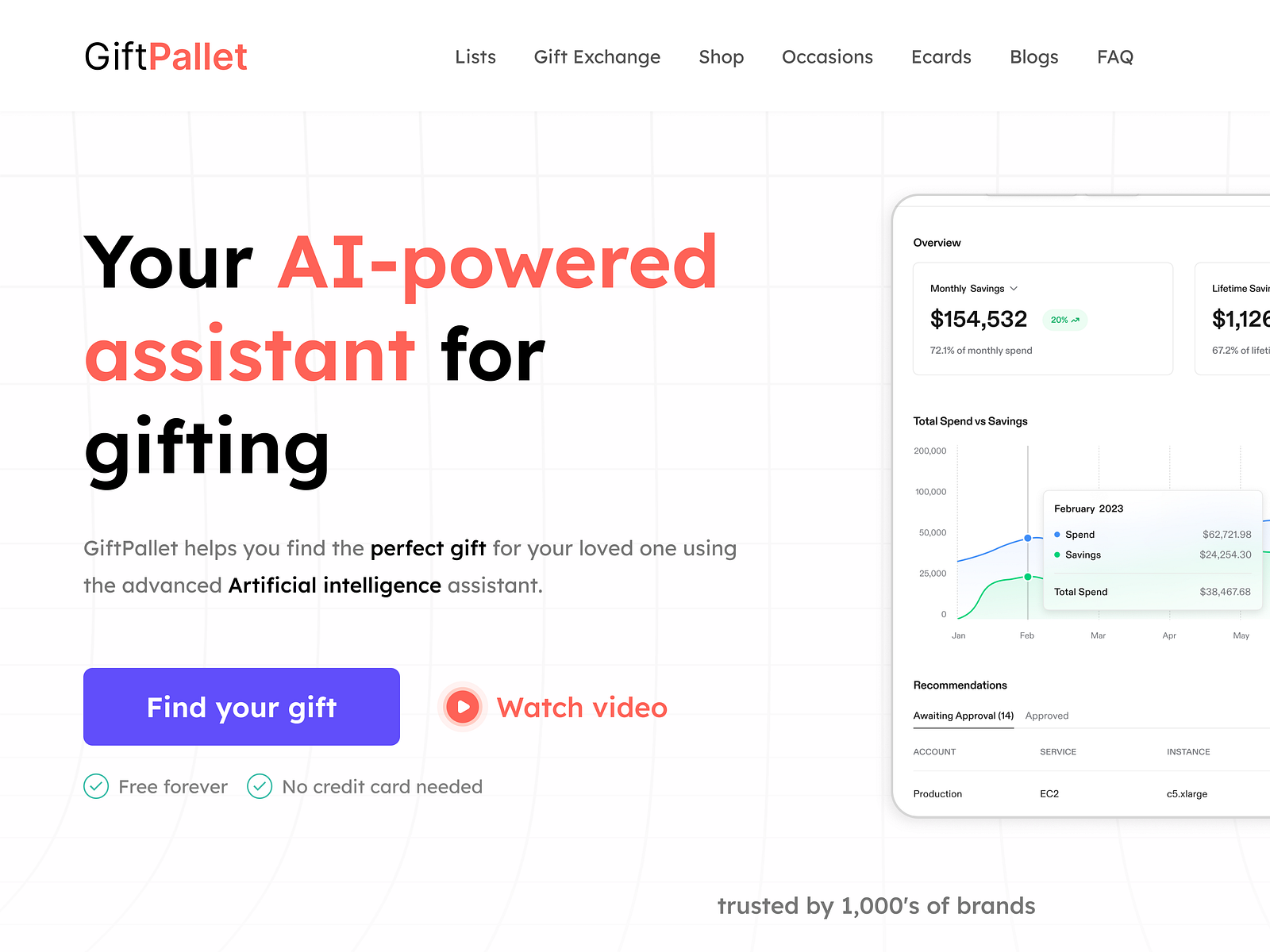 Gift Pallet by Faizan Rajput | UX/UI Designer on Dribbble