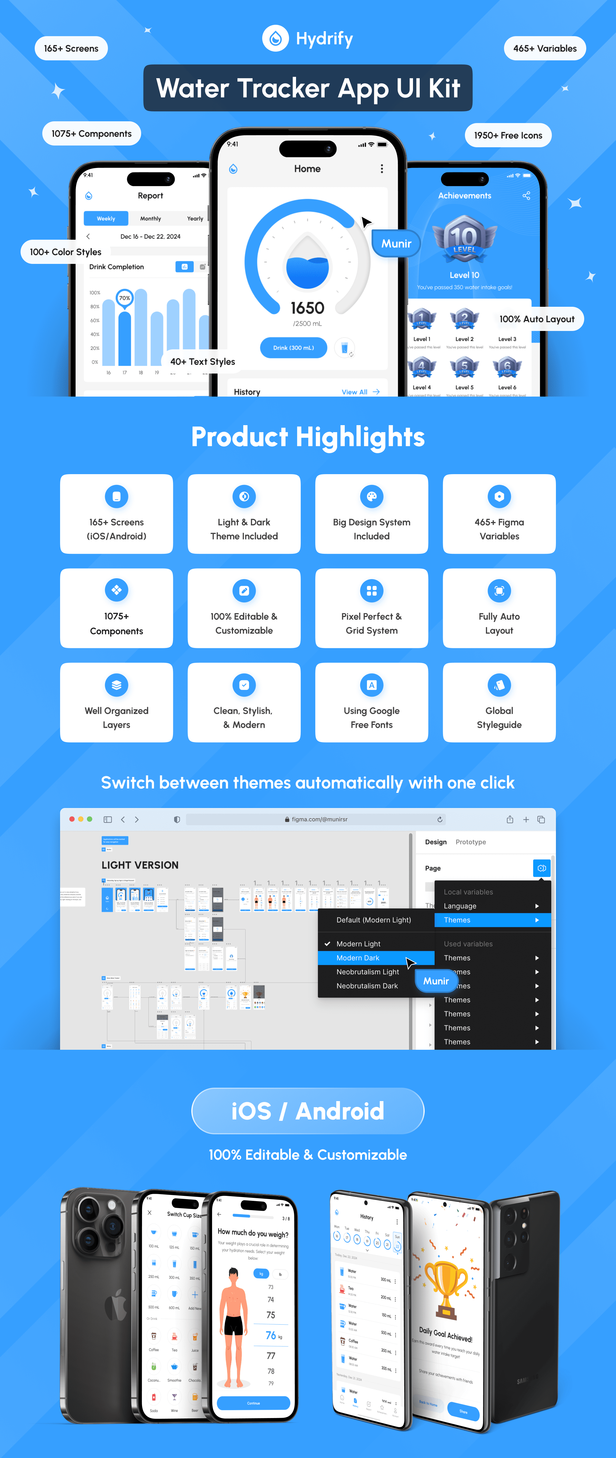 Hydrify - Water Tracker & Reminder App UI Kit by Sobakhul Munir Siroj ...