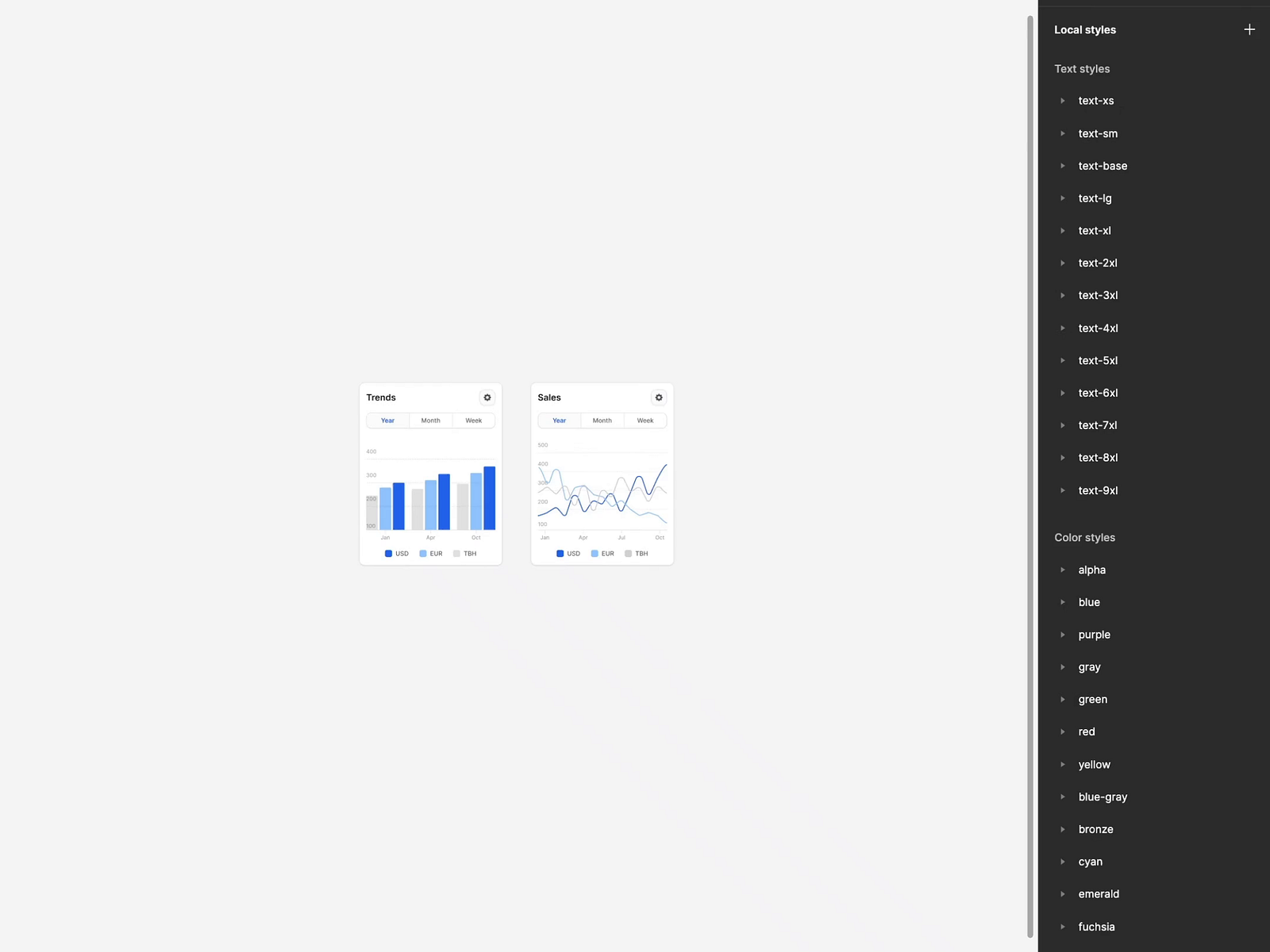 Line and Bar Chart Widgets in Figma by Bunin Dmitriy on Dribbble