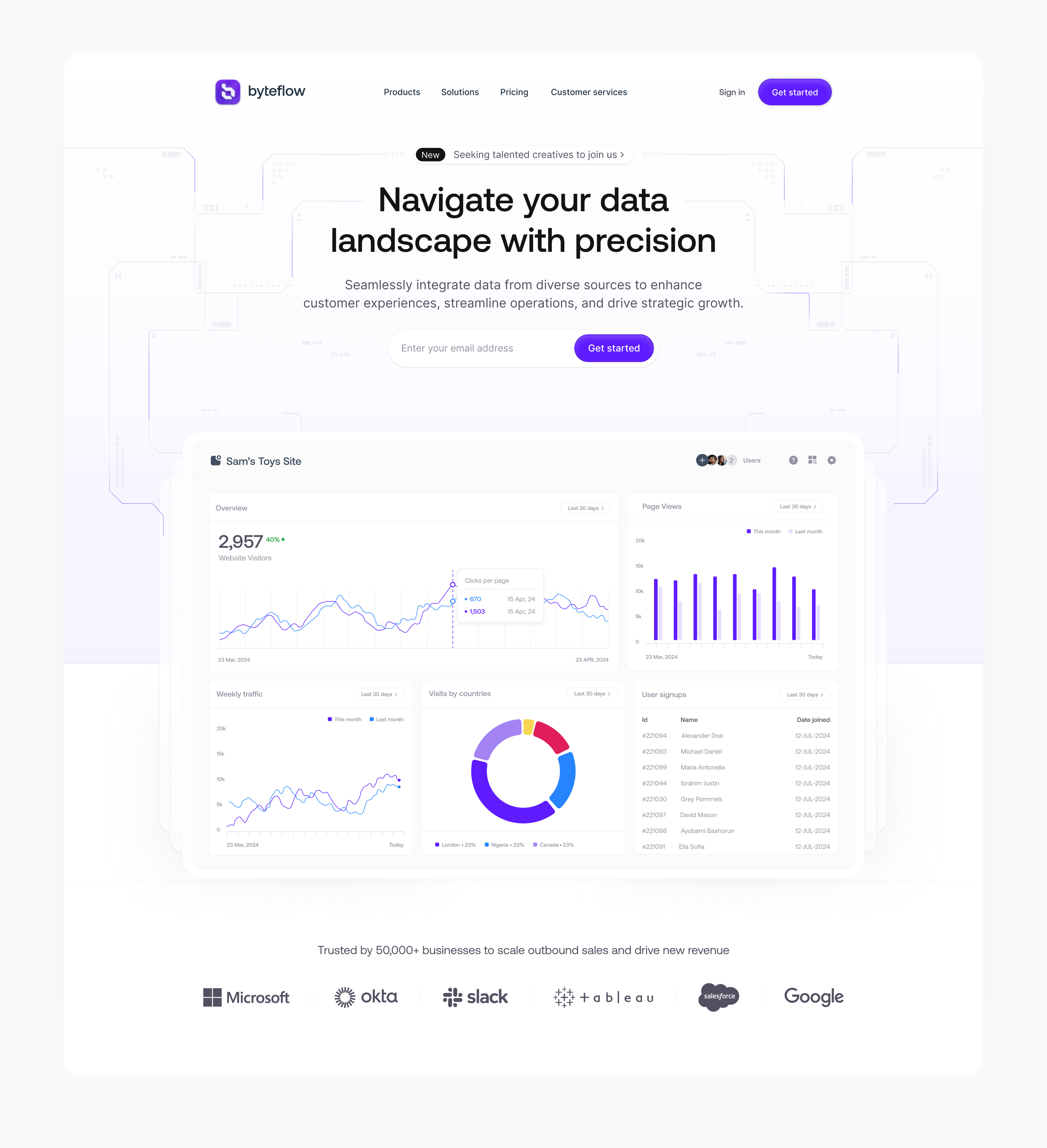 Hero section for Byteflow by Abdulquadri Musa on Dribbble