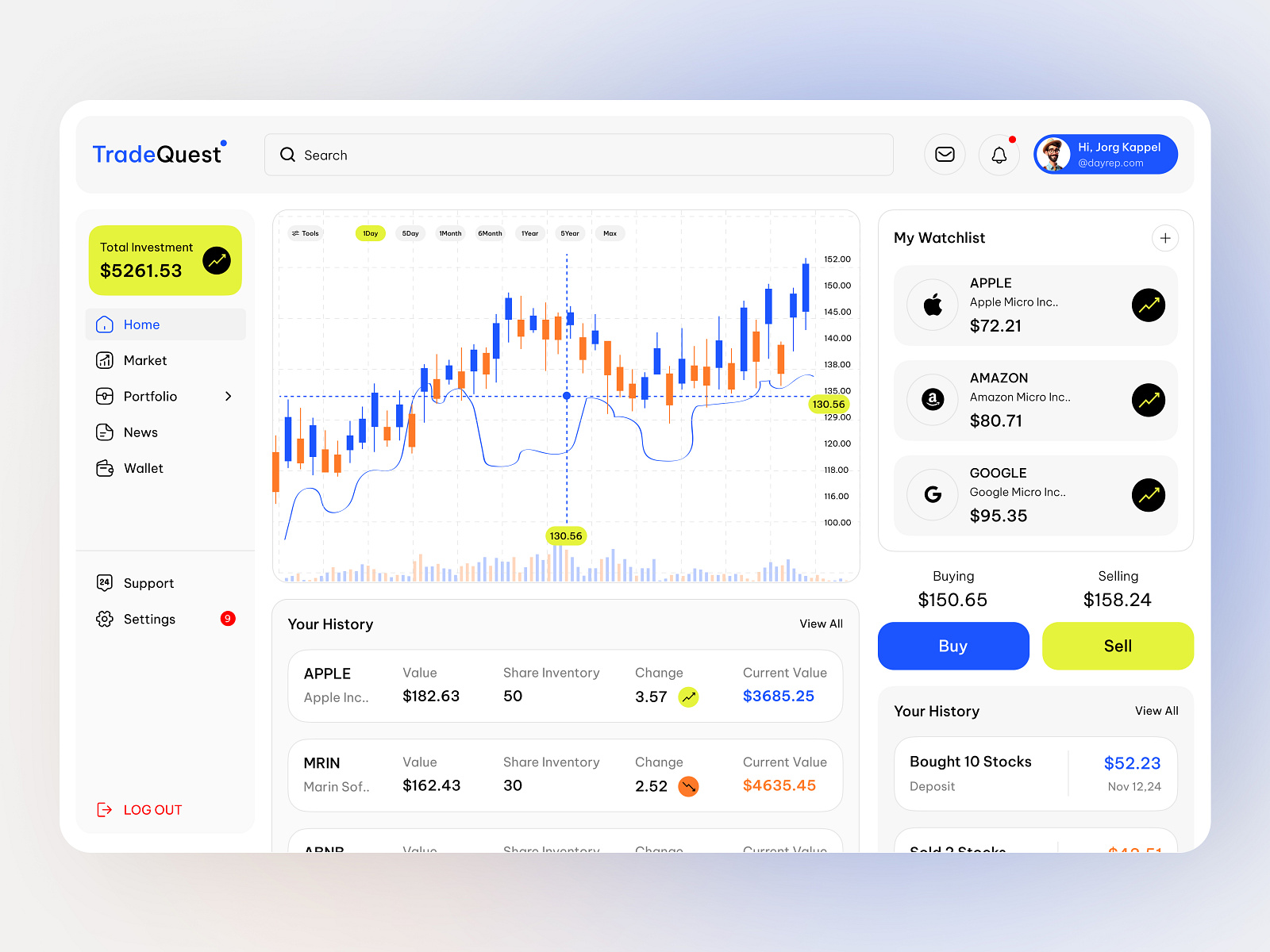 Interactive Trading: Web Dashboard by Sahil Dobariya on Dribbble