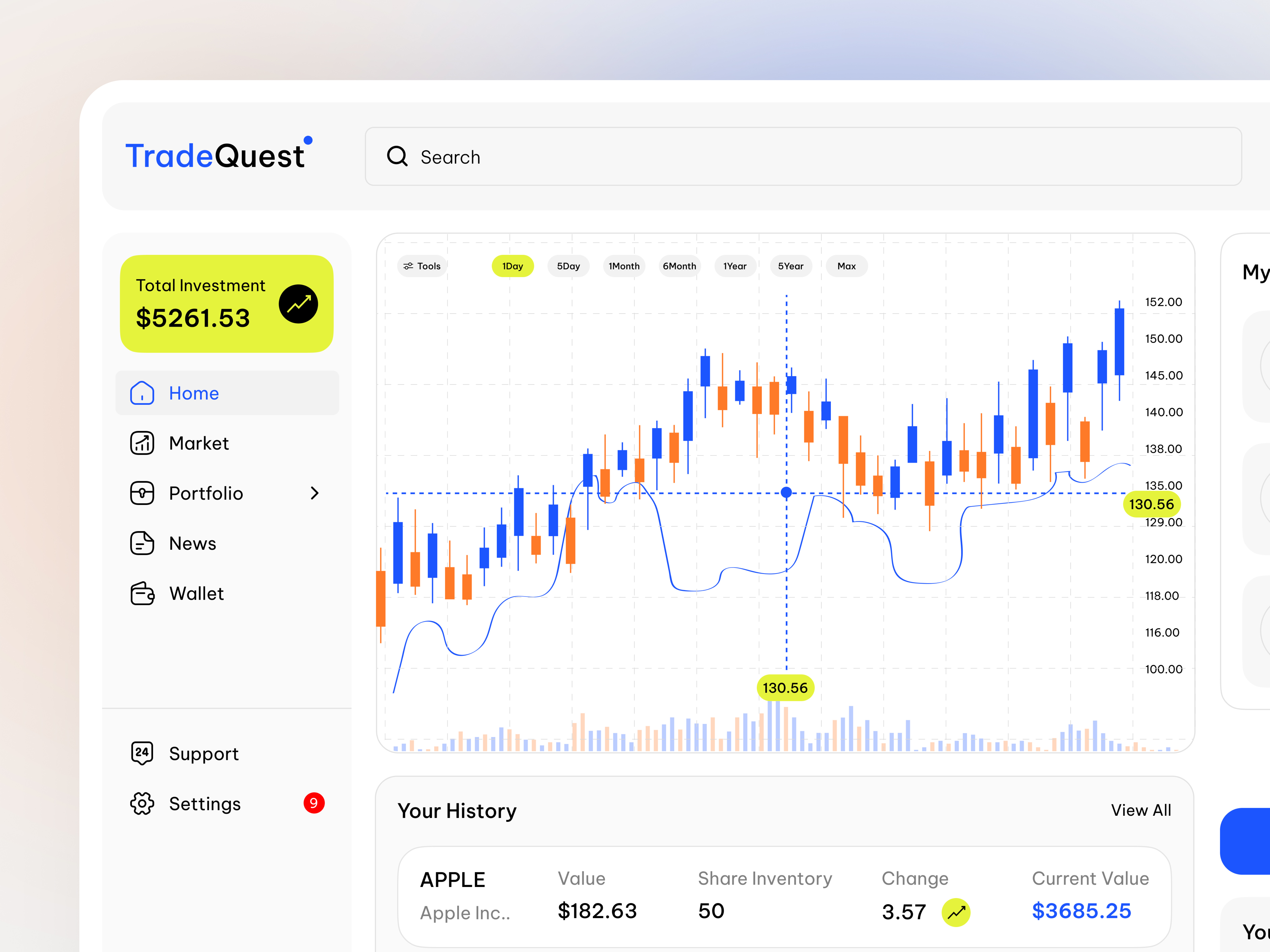 Interactive Trading: Web Dashboard by Sahil Dobariya on Dribbble