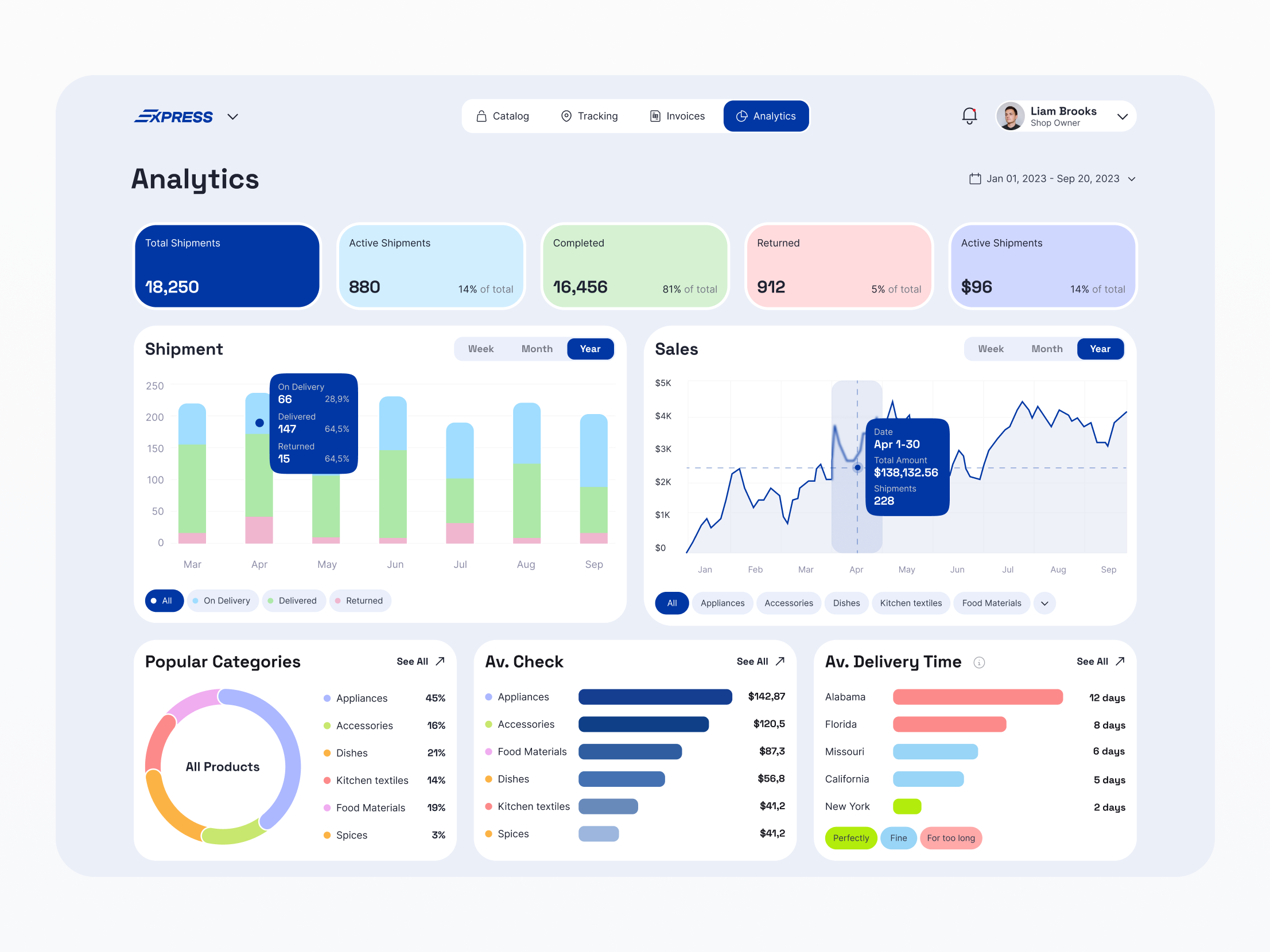 Logistics dashboard by UXTC by Cadabra Studio on Dribbble