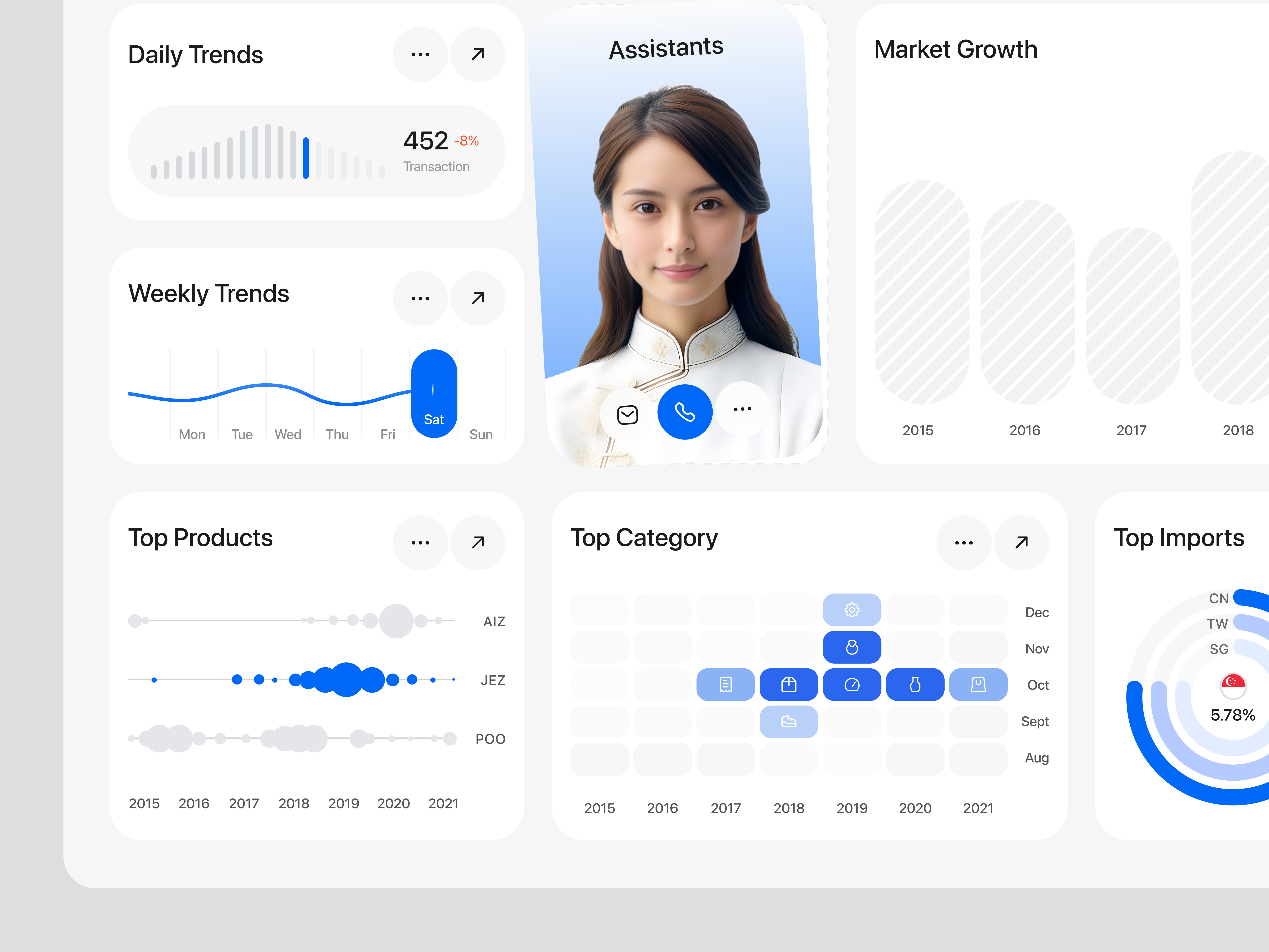 AIZ Hub - Hong Kong Trade Dashboard by Jez Simatupang for One Week ...
