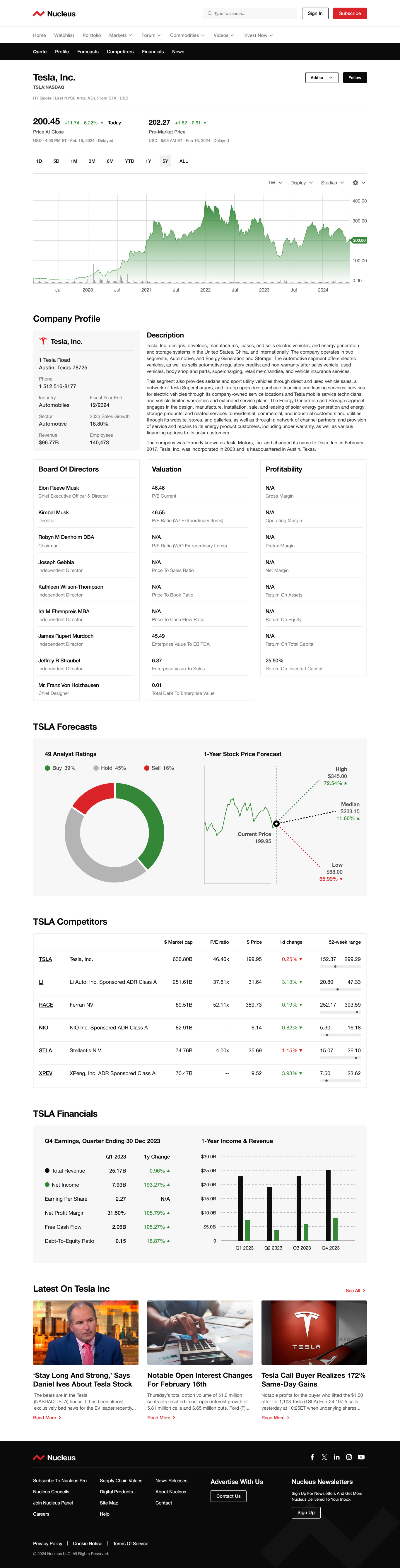 Nucleus - Stock Detail Page by Yudiz Solutions Ltd on Dribbble