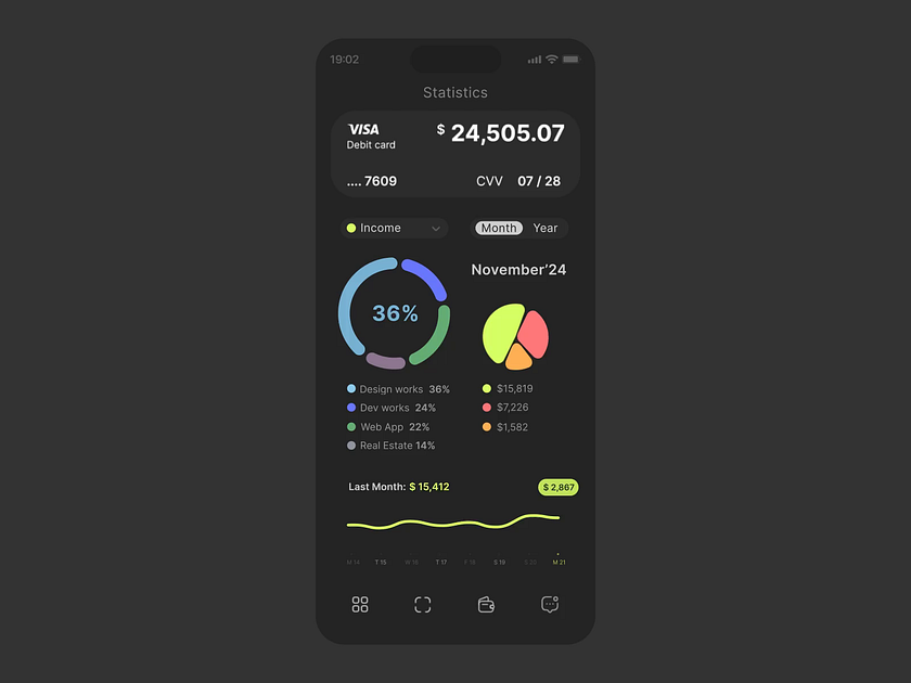 Mobile Dashboard designs, themes, templates and downloadable graphic ...