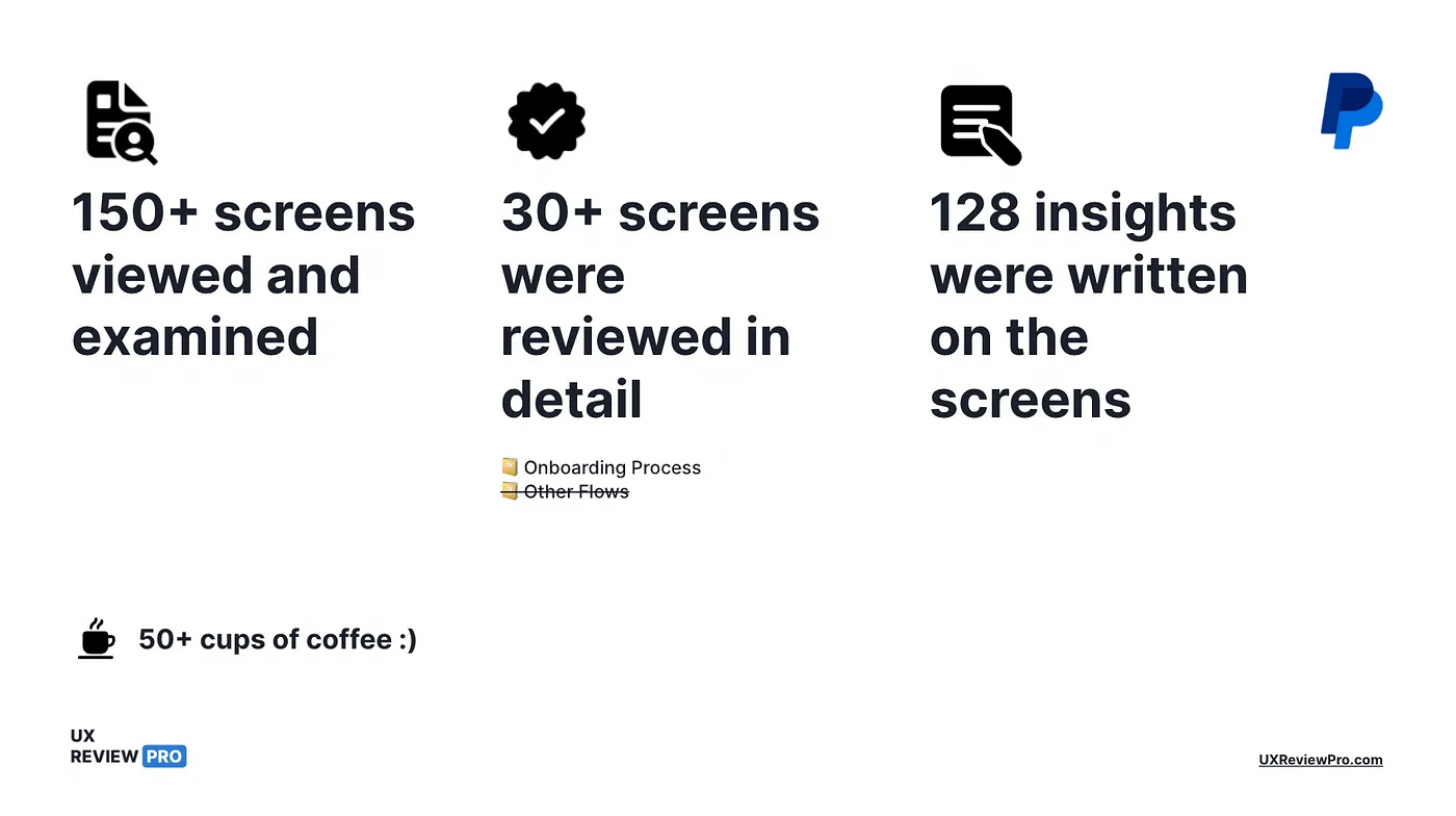 Introduction to the PayPal Onboarding Process UX Review E-Book by Kudreto on Dribbble