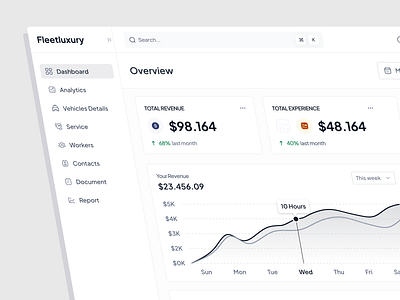 Fleet management Ux/Ui Design by Ahmed Tamjid on Dribbble