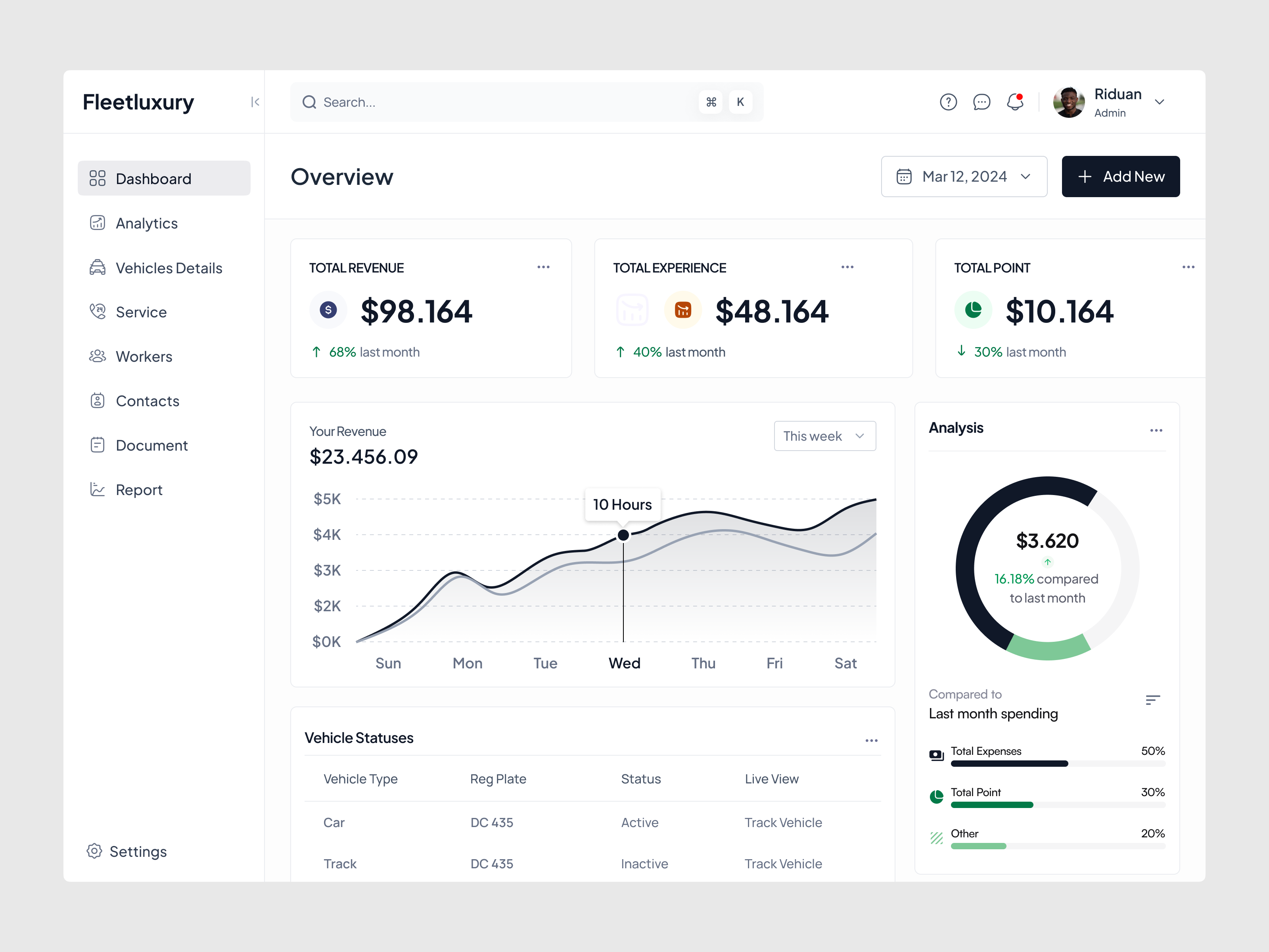Fleet management Ux/Ui Design by Ahmed Tamjid on Dribbble