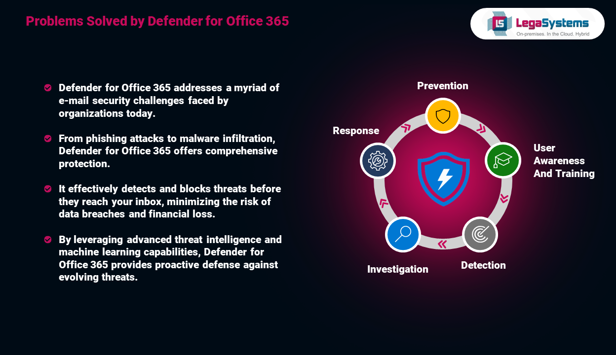 Microsoft Defender PowerPoint Presentation by Sajedul Shawon on Dribbble
