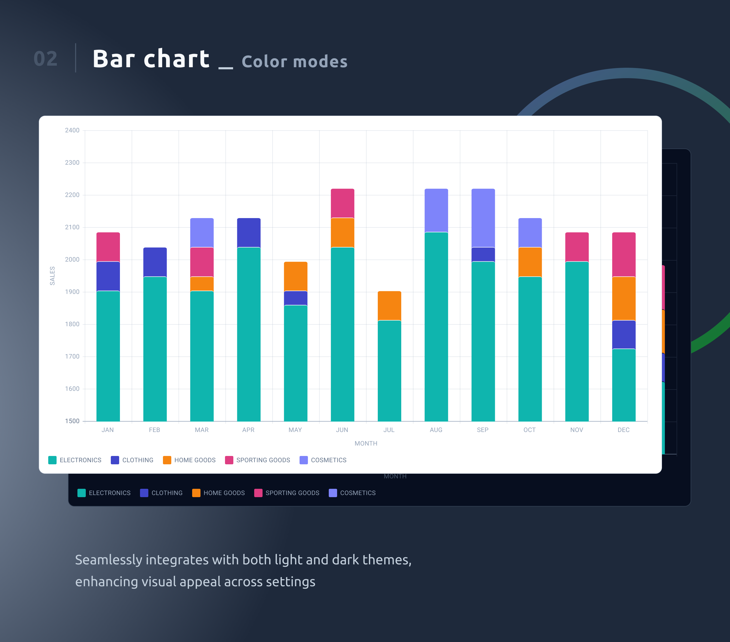 Bar chart UI component by Artur Trifonov on Dribbble
