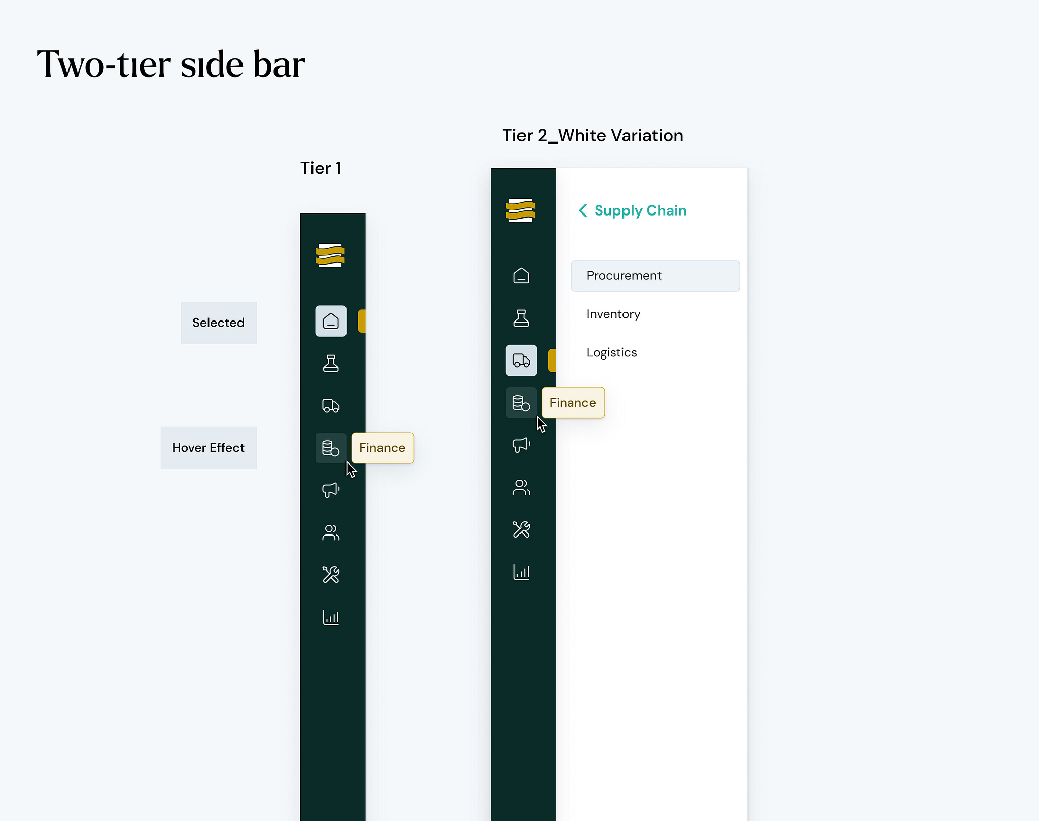 Two-tier side navigation bar by Kate Enefu on Dribbble