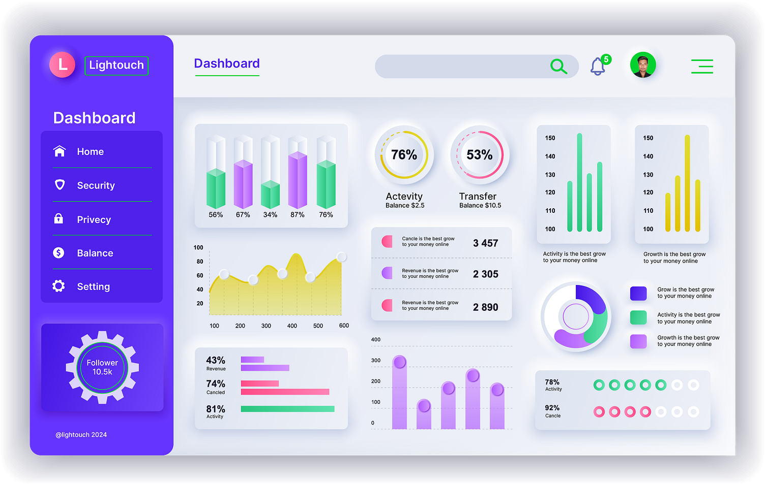 Professional Admin Panel Dashboard Design (UI/UX) by Lightouch Work on ...