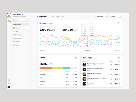 Restaurant Management designs, themes, templates and downloadable ...