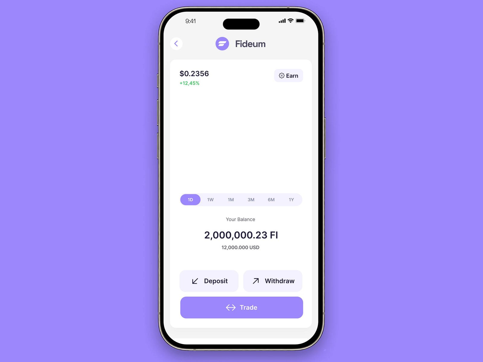Fideum Crypto Wallet - Charts and Transactions by Gevorg Hayrapetian on ...