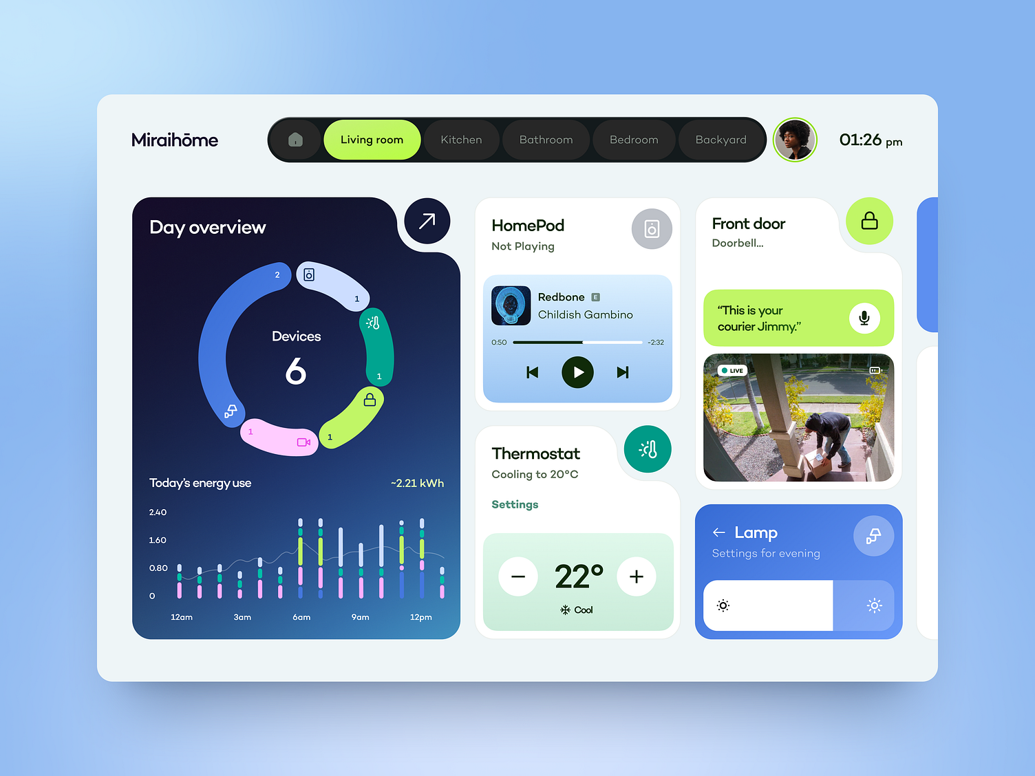 Miraihome - Smart Home UX-UI design by Arounda UI/UX for Arounda on ...