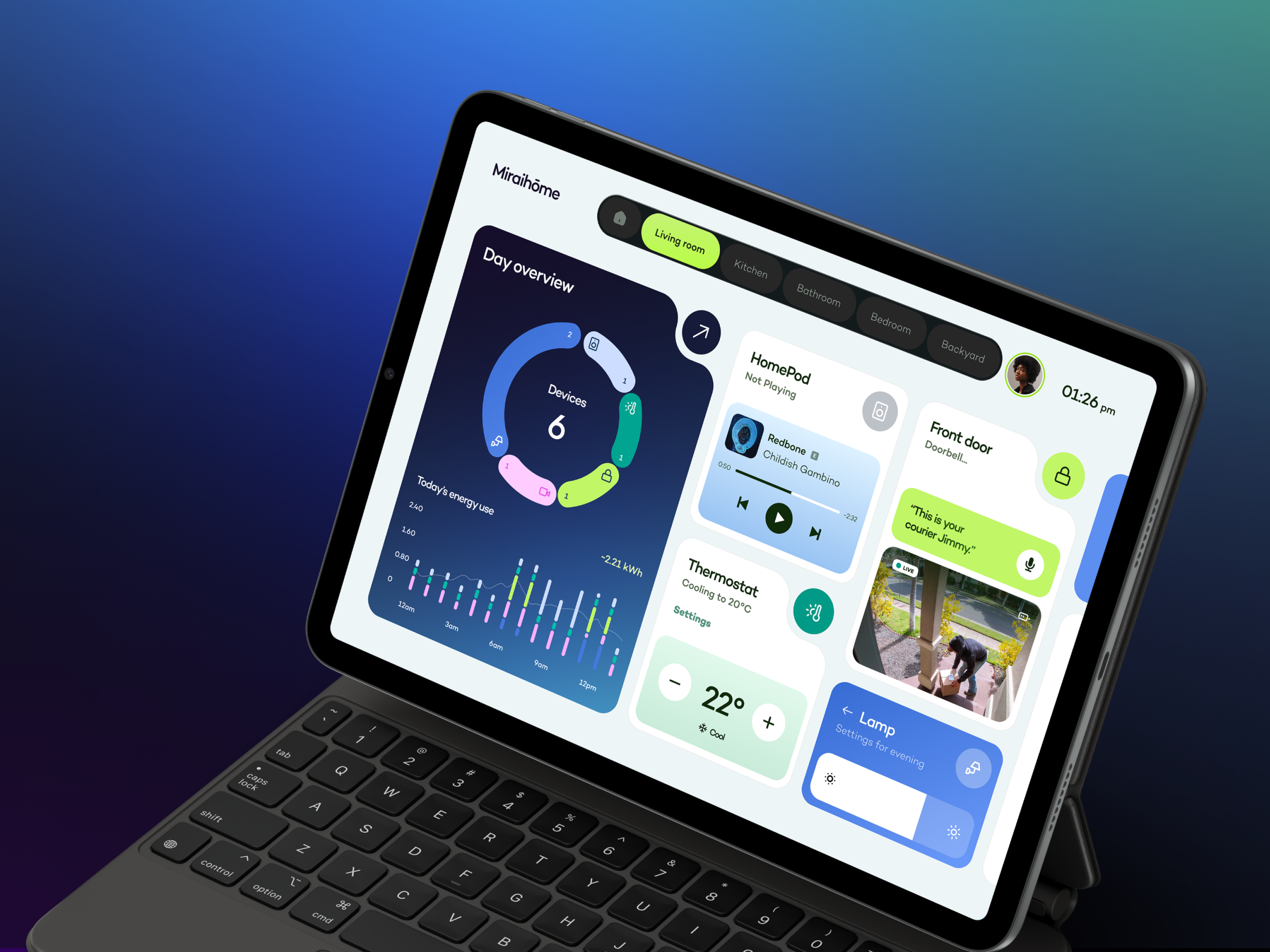 Miraihome - Smart Home UX-UI design by Arounda UI/UX for Arounda on ...