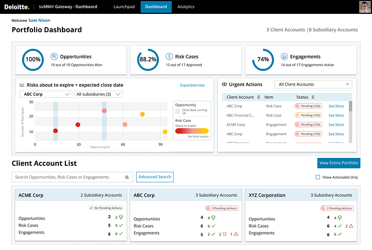 Data visualization dashboard by Daniel Arboleda on Dribbble Data visualization dashboard by Daniel Arboleda on Dribbble