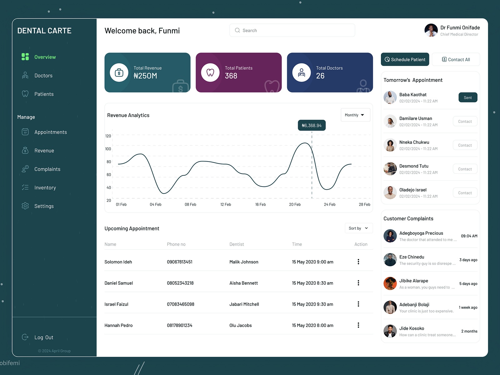 Dental (Dentist) Dashboard UI by Daramola Femi Oluwatobi on Dribbble