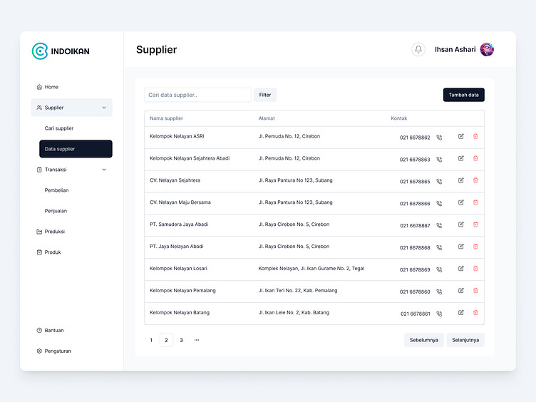 Dashboard Using Shadcn UI Kit by Muhamad Ihsan Ashari on Dribbble