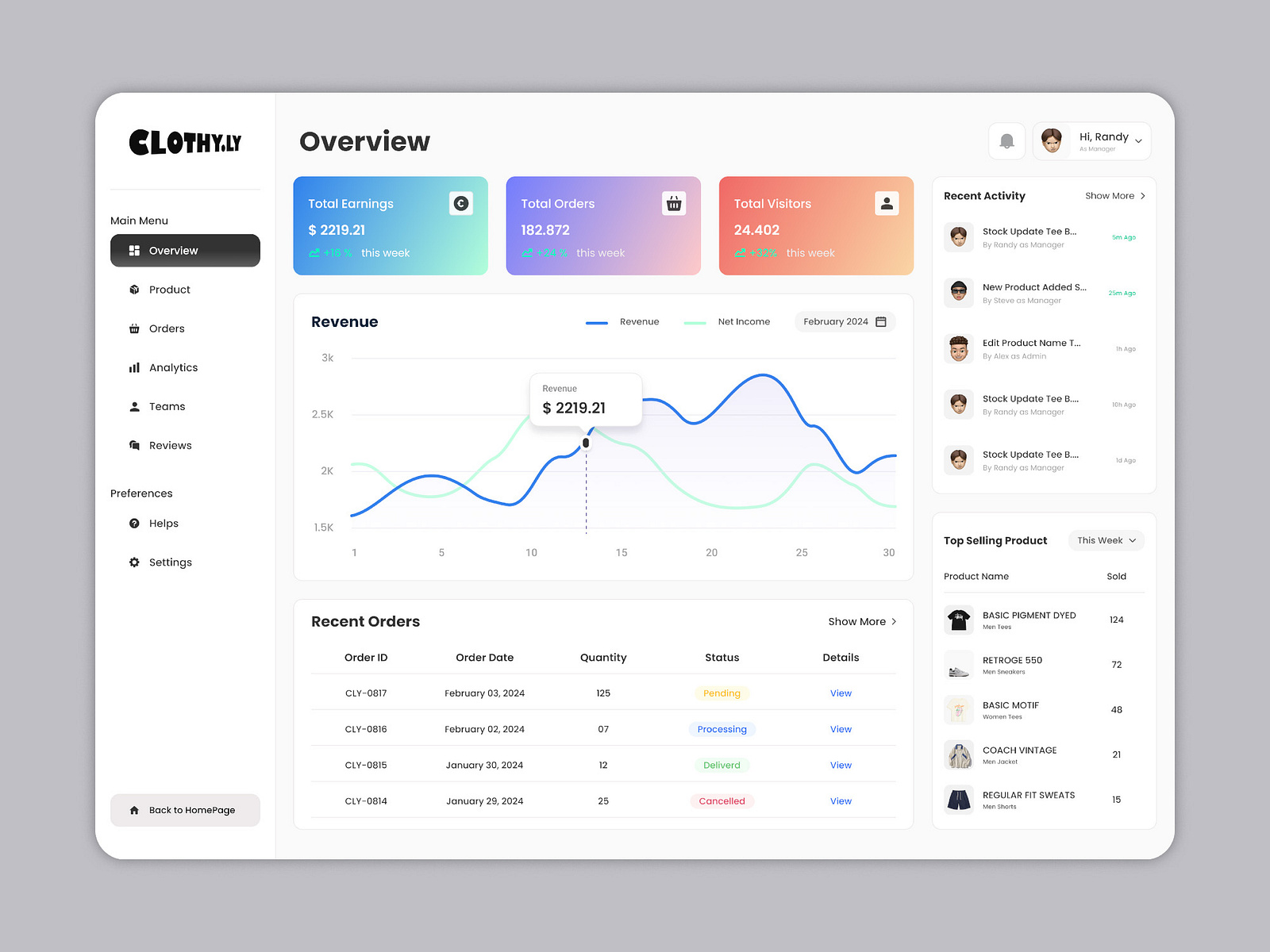 Clothing Store Web Dashboard by Randygalangg on Dribbble