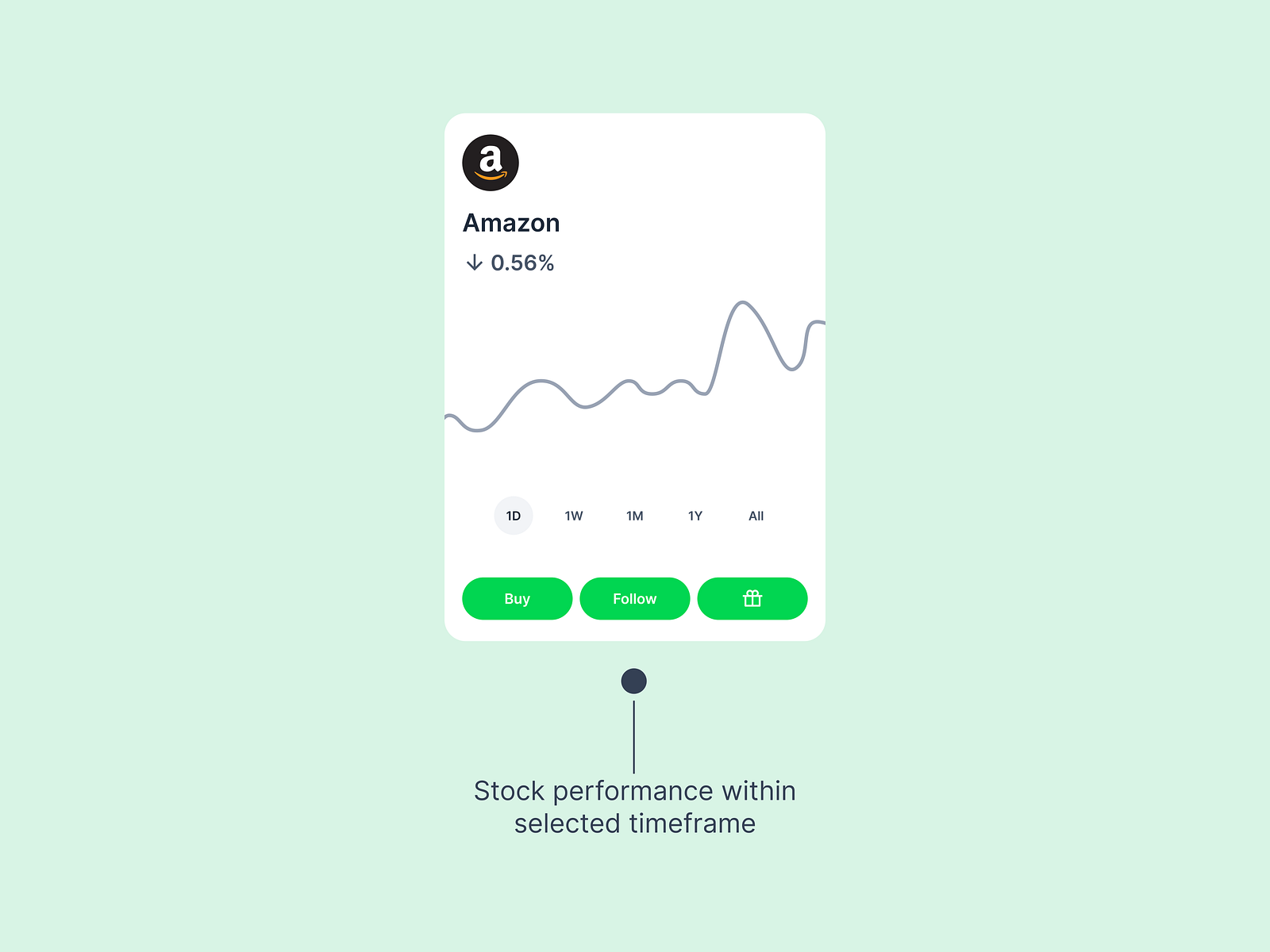 UI Card for Stock Performance by Headstart UX on Dribbble