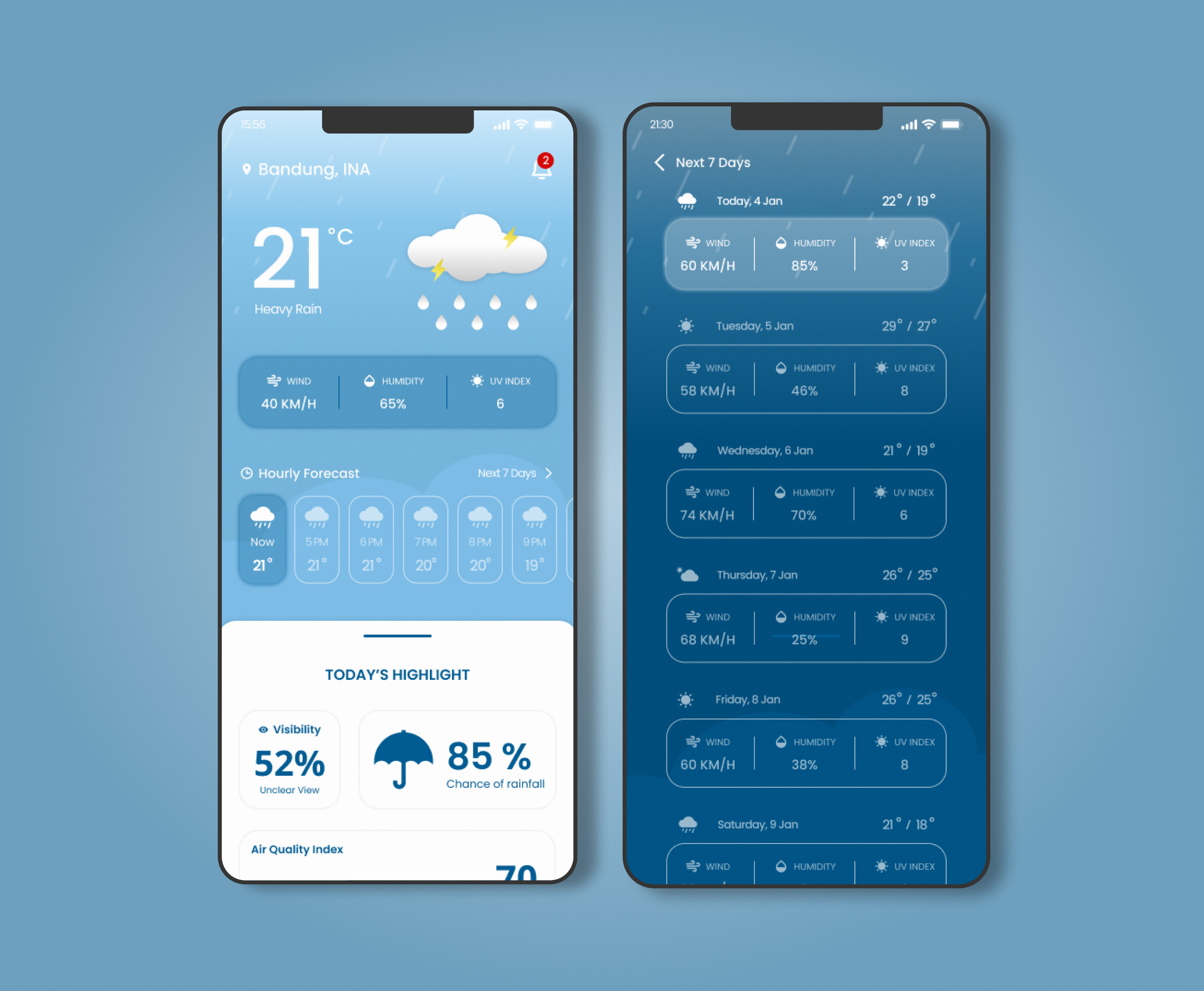 Weather Mobile App by Nur Khaerunnisa on Dribbble